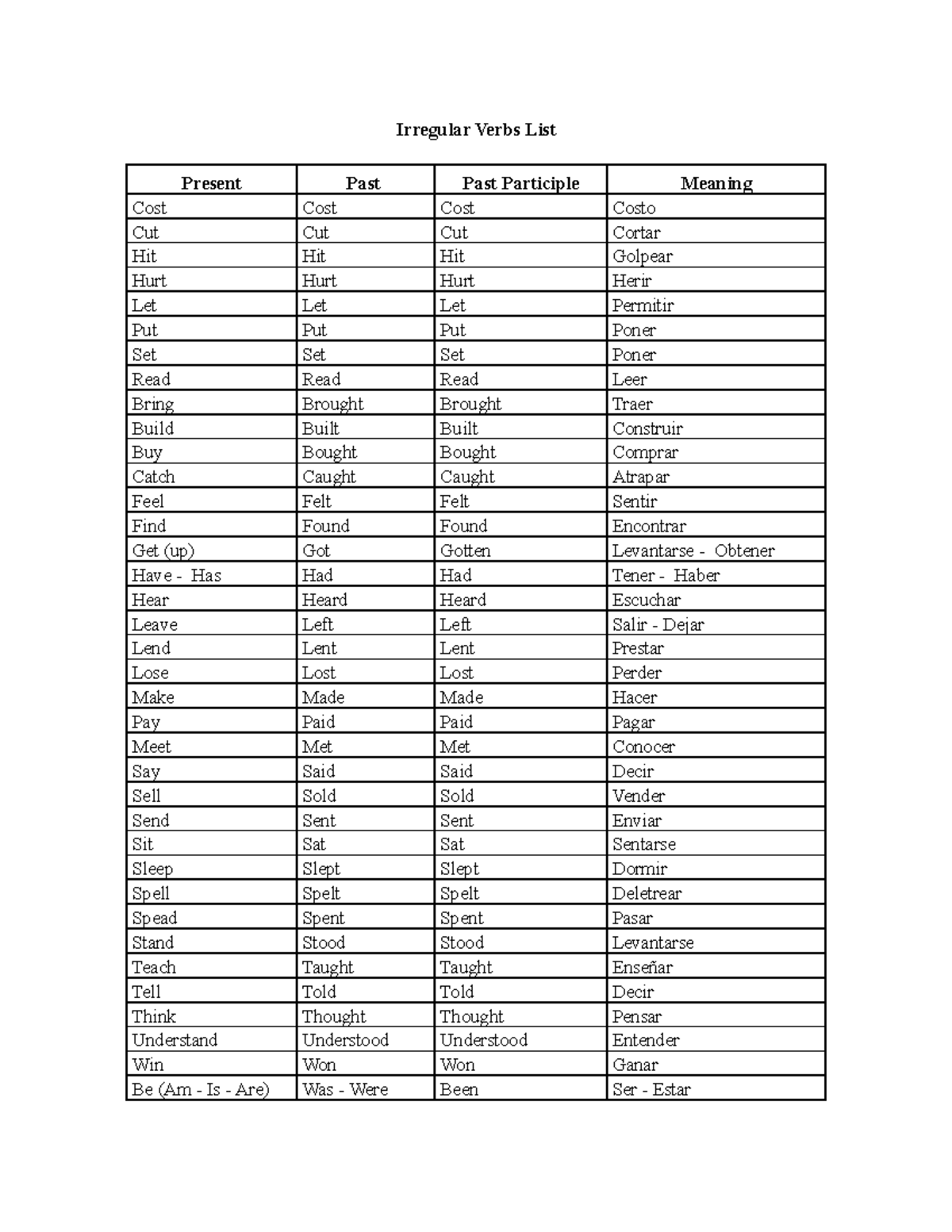 Irregular and regular Verbs-2 - Irregular Verbs List PresentPast Past ...