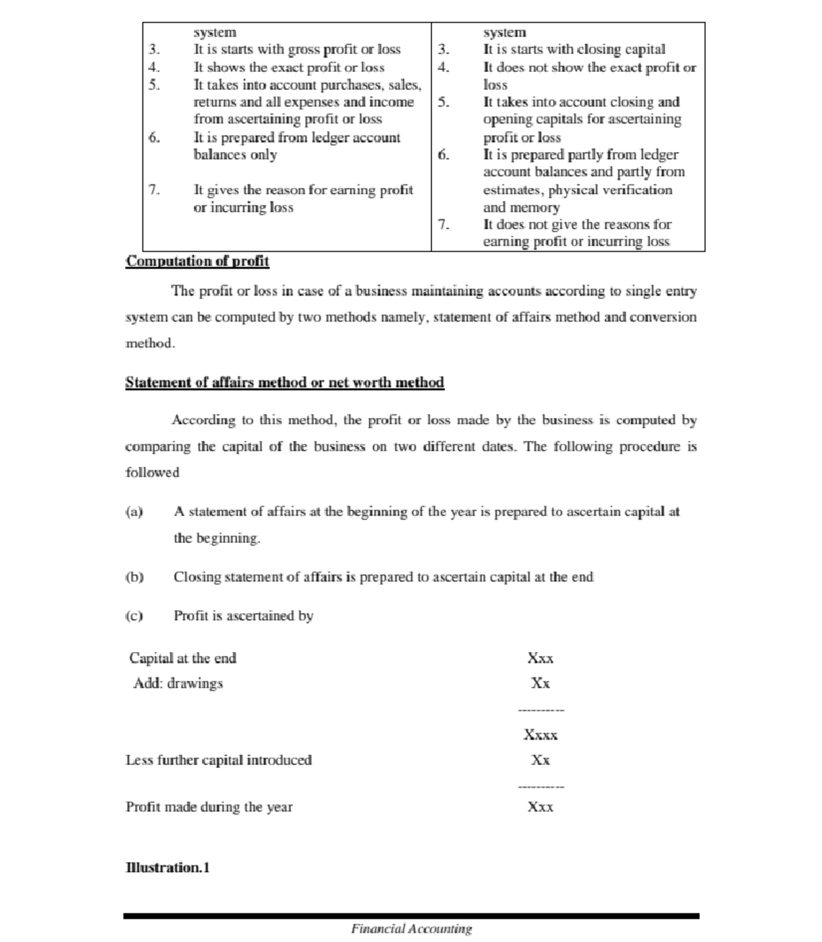 FA4 Difference Between Balance Sheet And Statement Of Affairs And 