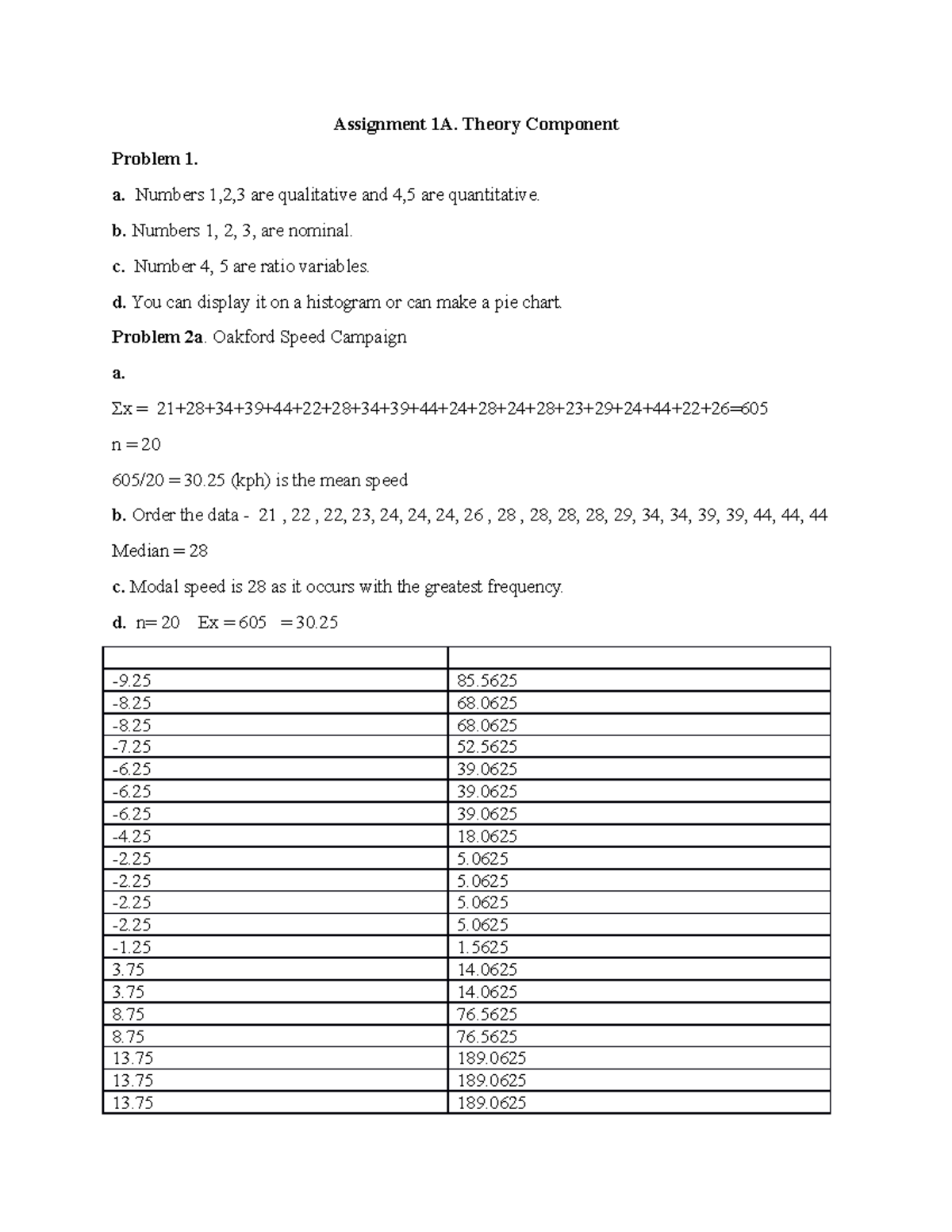 Assignment 1 A - Theory Component Problem 1. a. Numbers 1,2,3 are qualitative and 4,5 are - Studocu