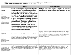 THE ZULU Kingdom - project notes - THE EVENT OUTCOMES HISTORICAL ...