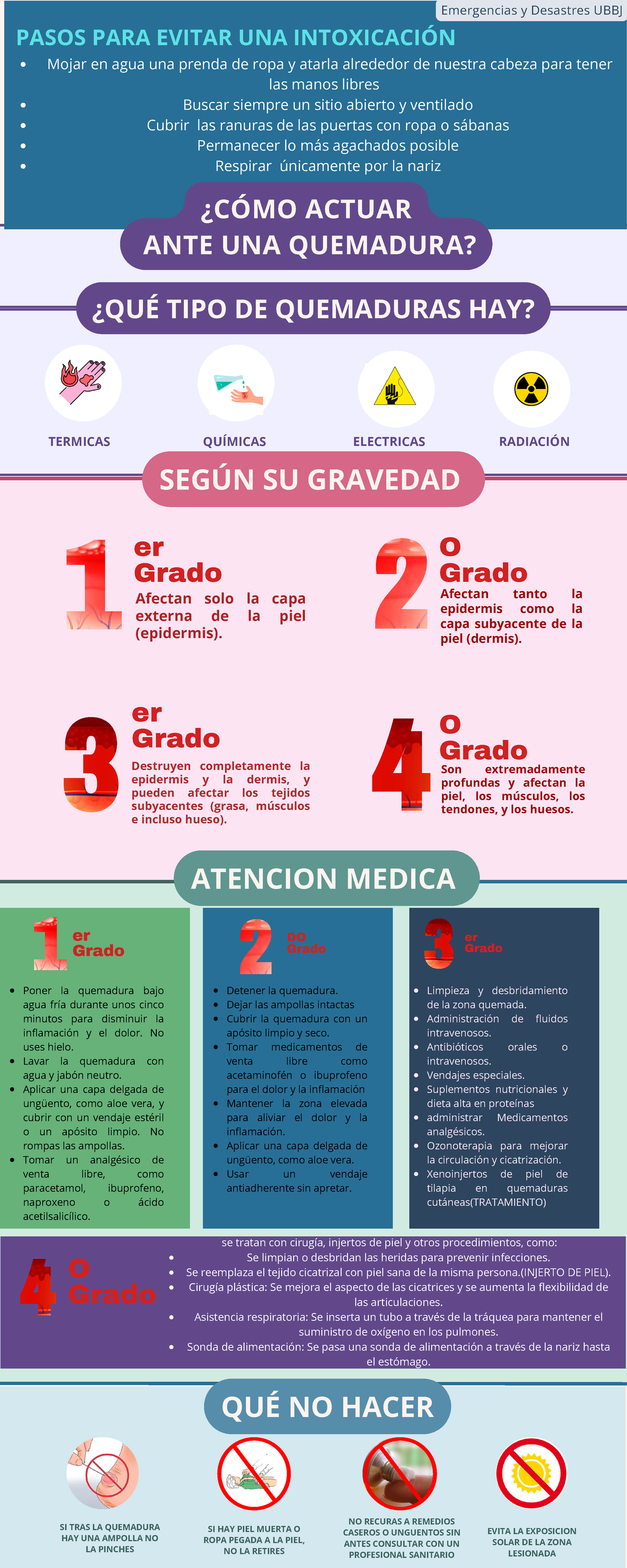 Quemaduras - TERMICAS ¿QUÉ TIPO DE QUEMADURAS HAY? SEGÚN SU GRAVEDAD ...