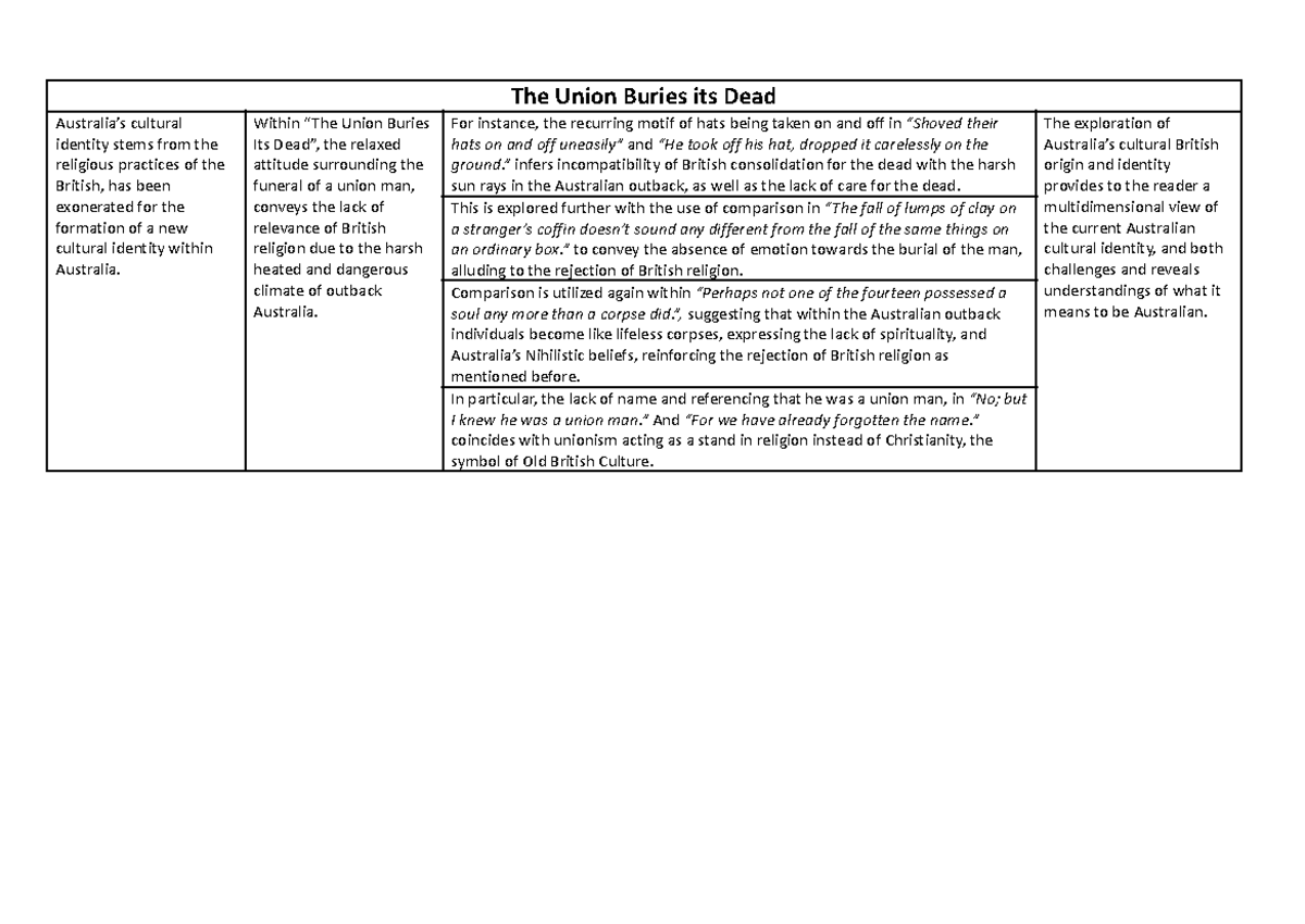 Henry Lawson notes - The Union Buries its Dead Australia’s cultural ...