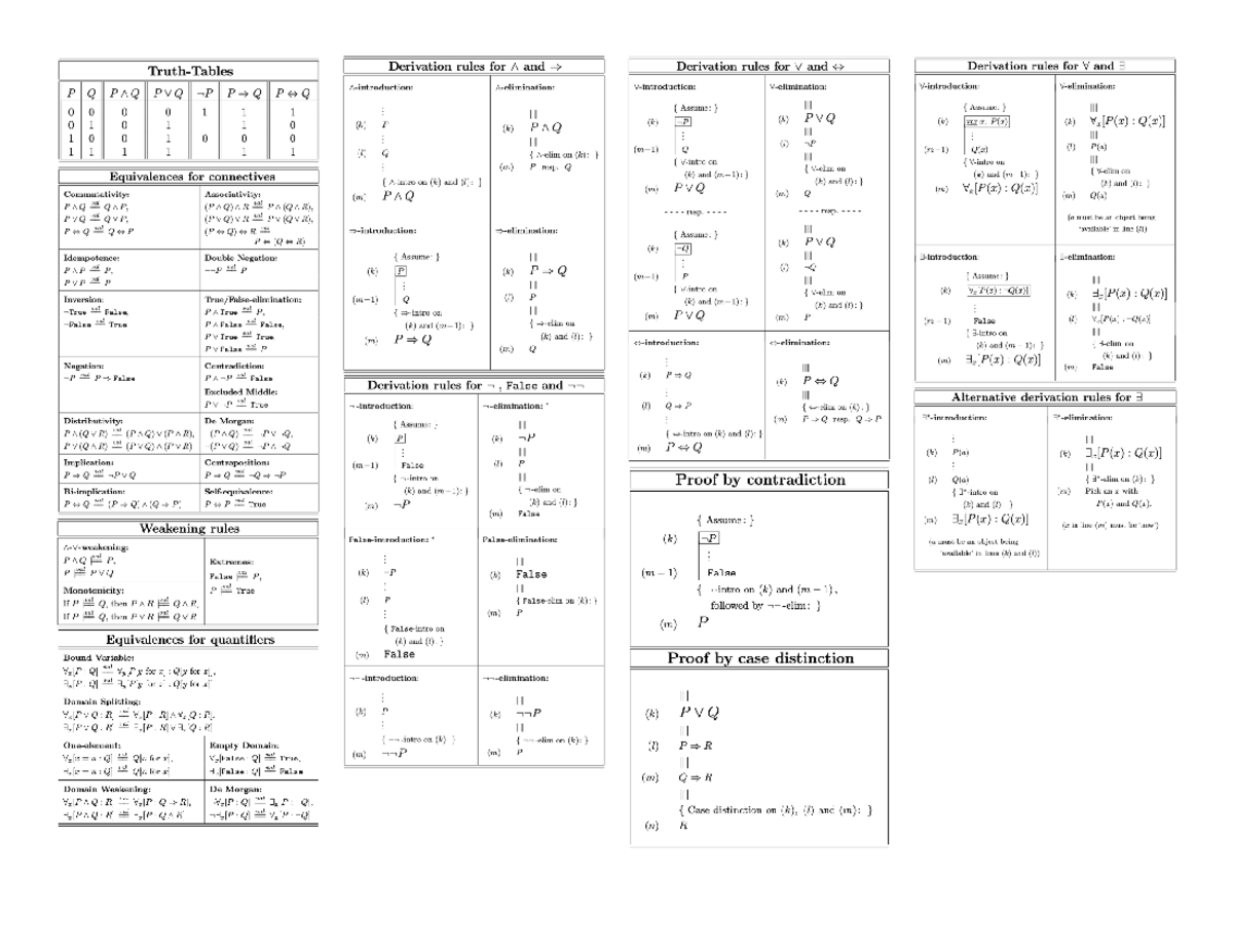 Logic tables - Logic and set theory - Studeersnel
