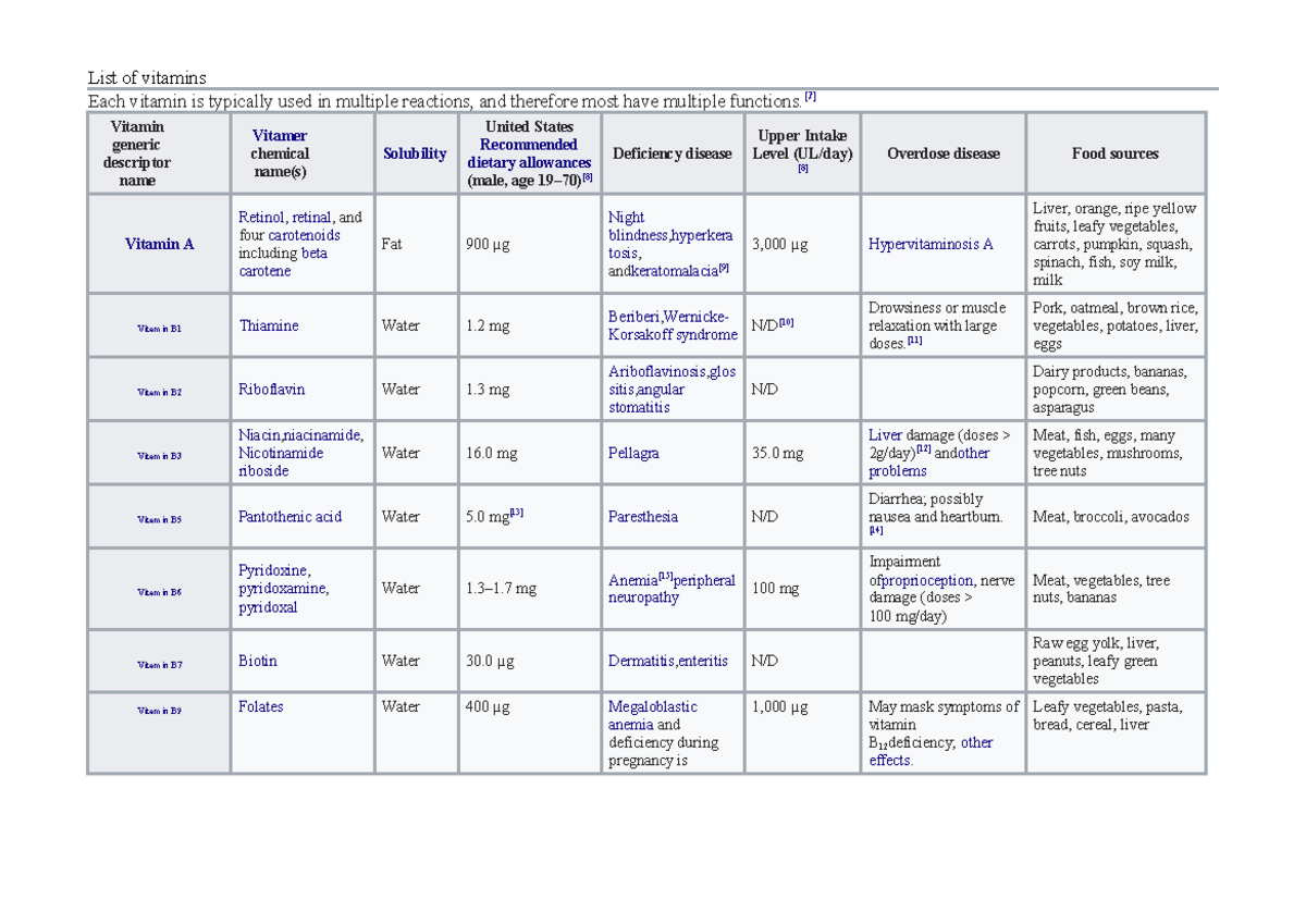 List of vitamins - Vitamin table - List of vitamins Each vitamin is ...