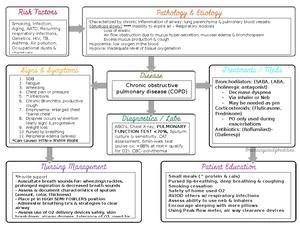 GERD concept map - Low-fat diet, small frequent meals w/ limited fluids ...