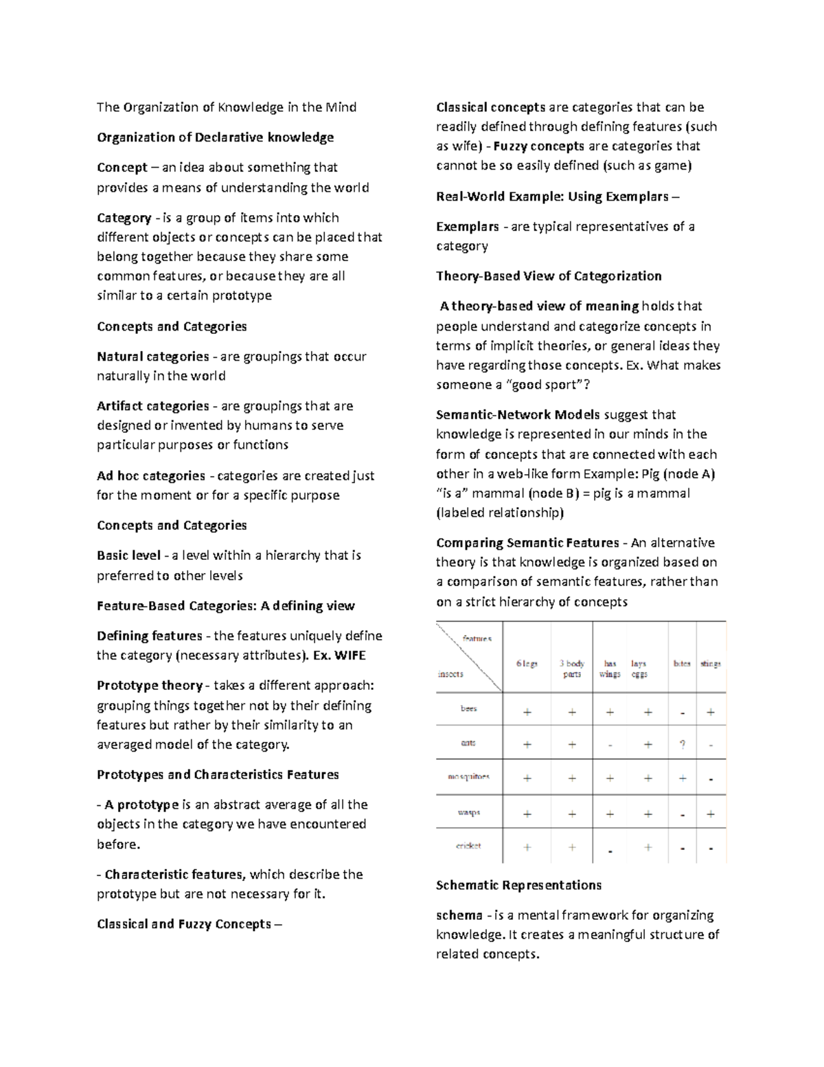 The Organization of Knowledge in the Mind - The Organization of ...