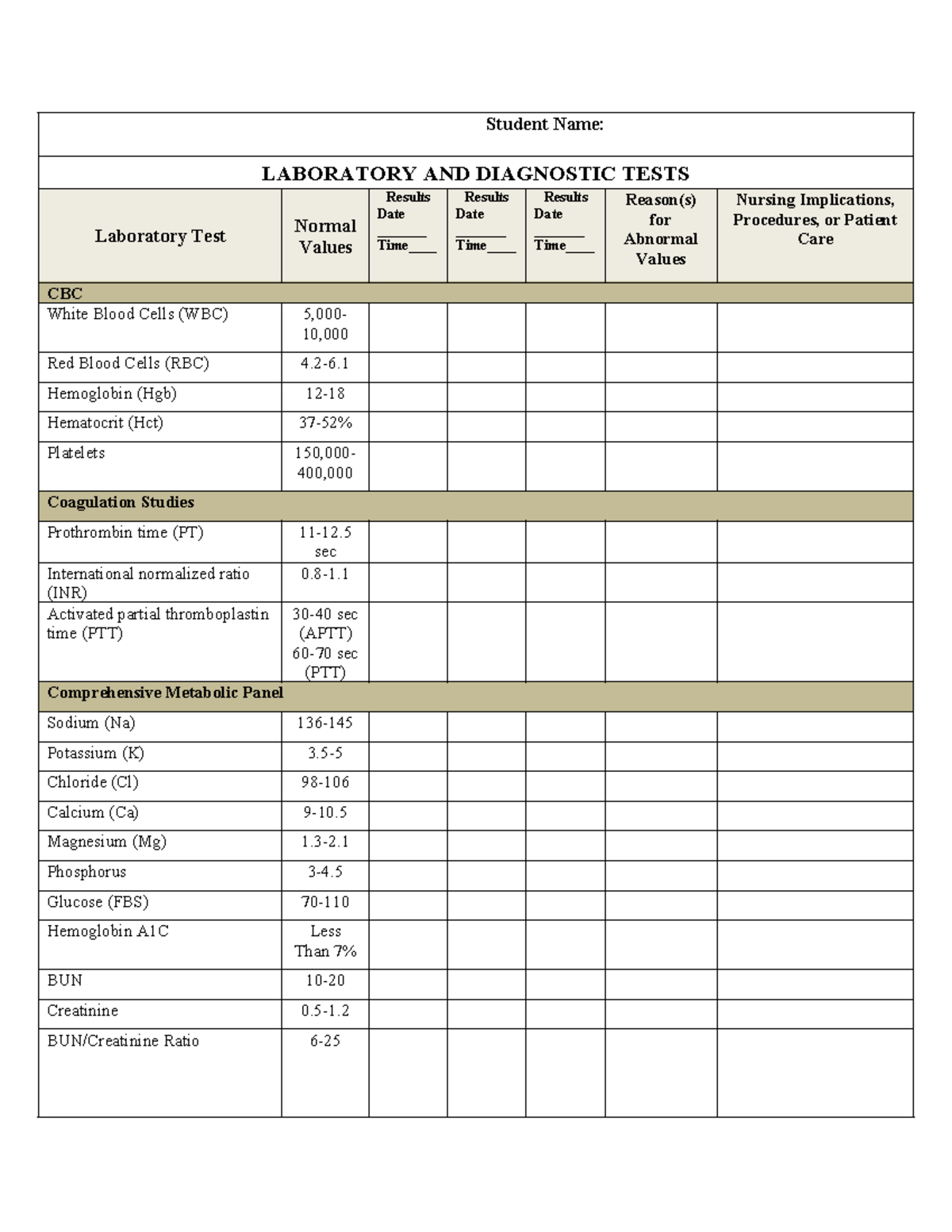 LAB Form - Student Name: LABORATORY AND DIAGNOSTIC TESTS Laboratory ...