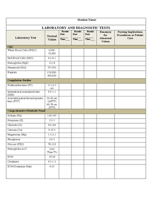 Care Map semester 3 week 3 - Recognizing & Analyzing Cues (Assessment ...