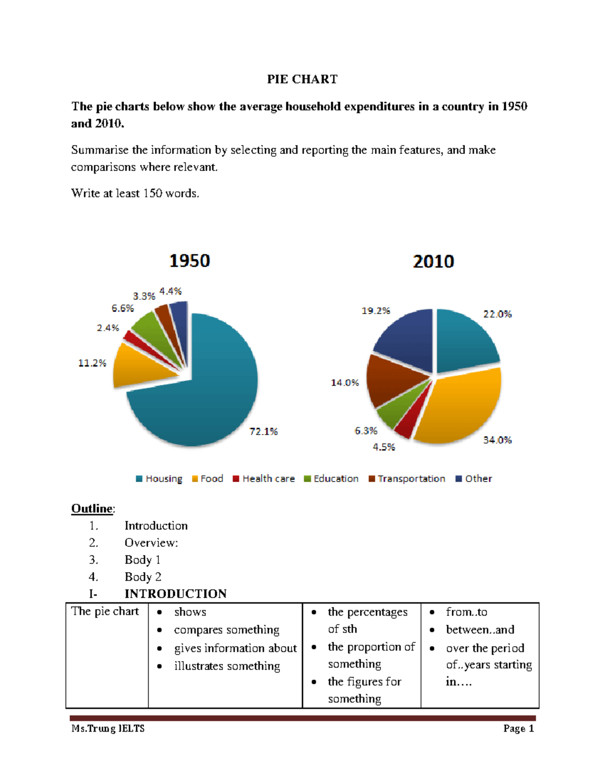 Pie Chart PIE CHART The Pie Charts Below Show The Average Household