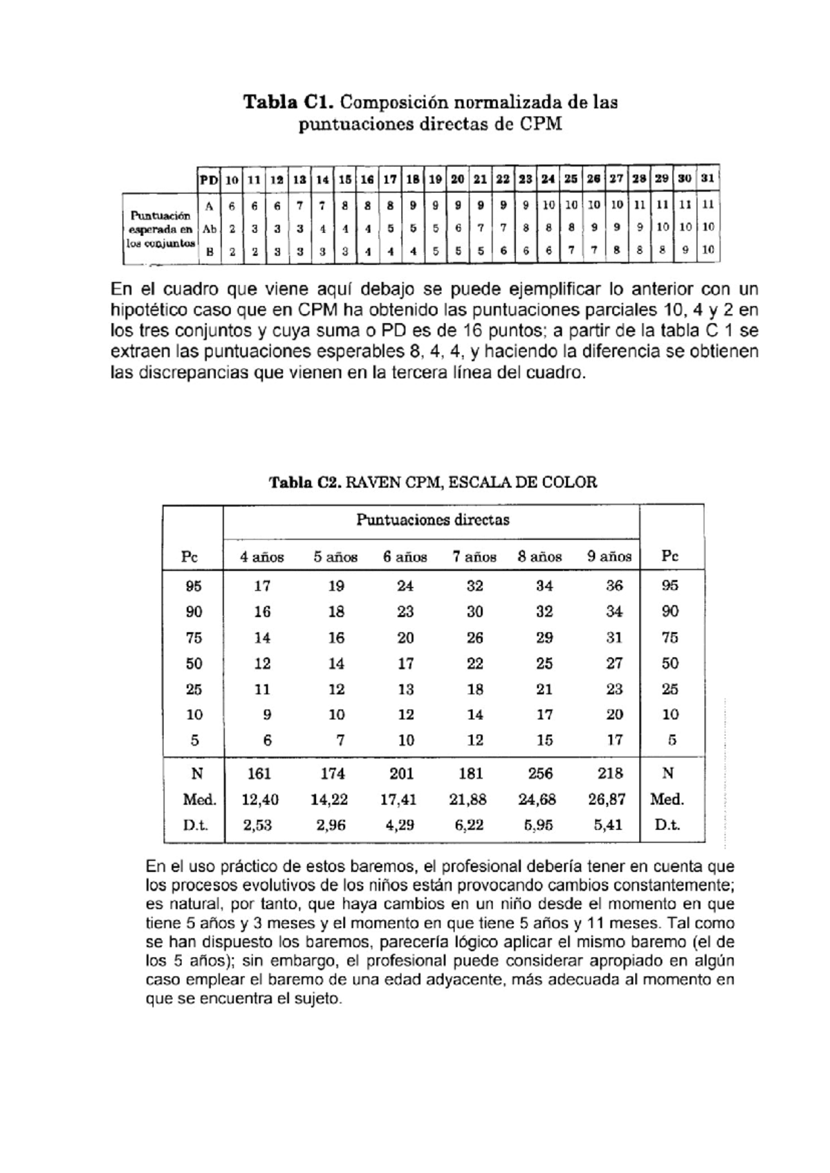 Escala avaluació Raven - Psicologia Social - Studocu