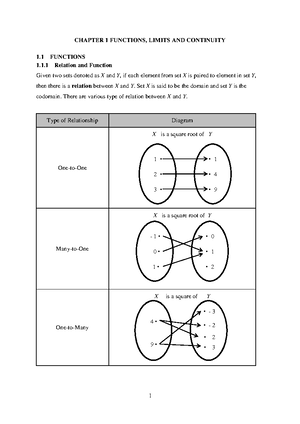 Calculus Cheat Sheet - DIFFERENTIATION FORMULAS - Limits & Derivatives ...