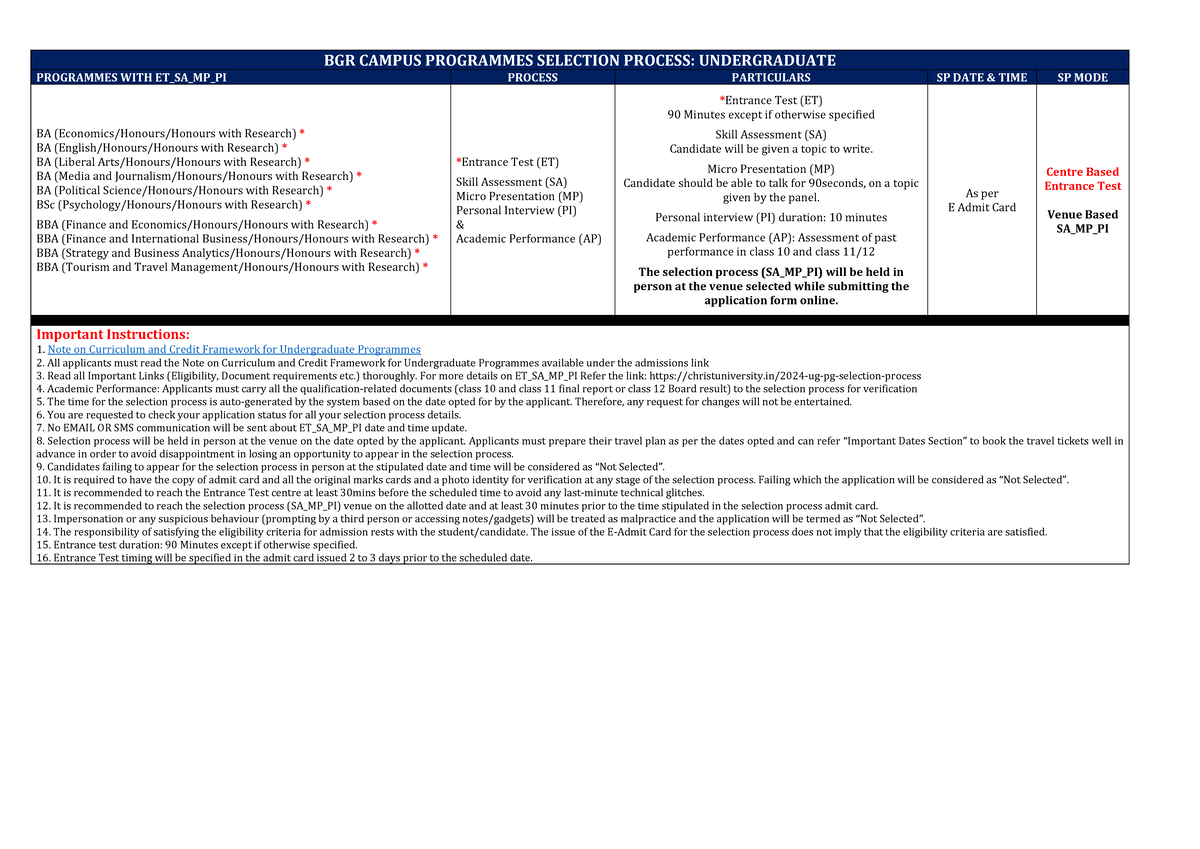 BGR Campus Programmes Selection Process-I - BGR CAMPUS PROGRAMMES ...