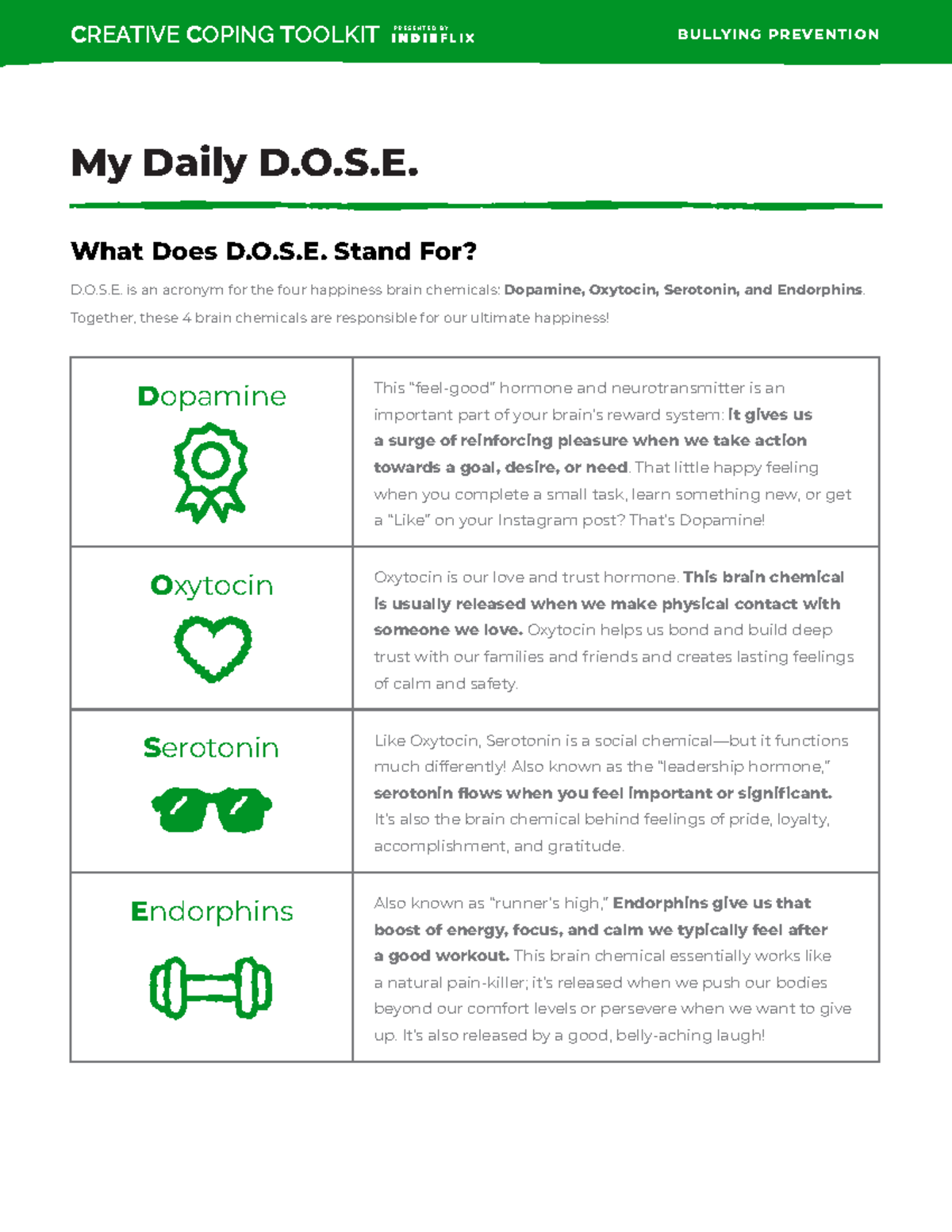 CCT Daily Dose - Worksheet - My Daily D.O.S. CREATIVE COPING TOOLKIT PR ...