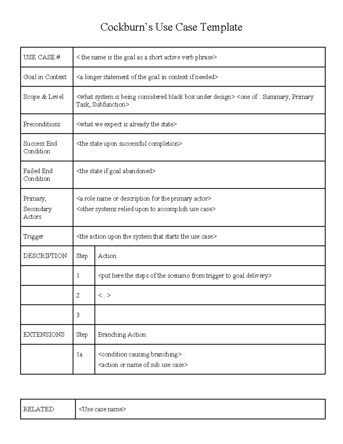 Template - Cockburn USE Case - Cockburn’s Use Case Template USE CASE