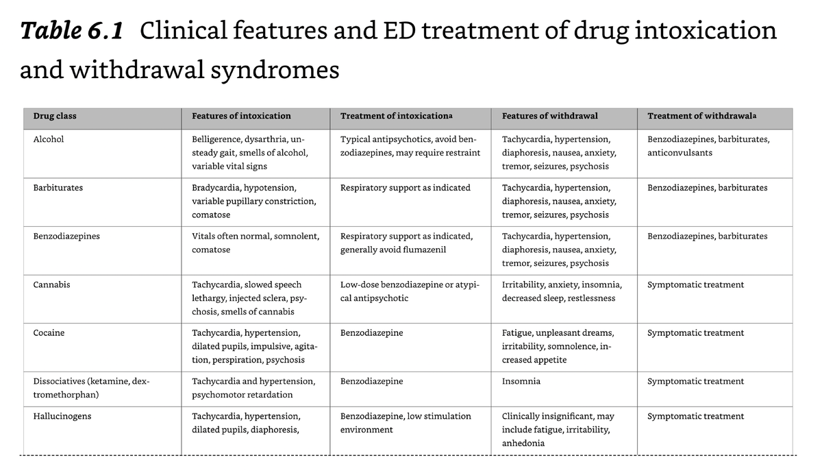 Drug intoxication in ED - 101 - Studocu