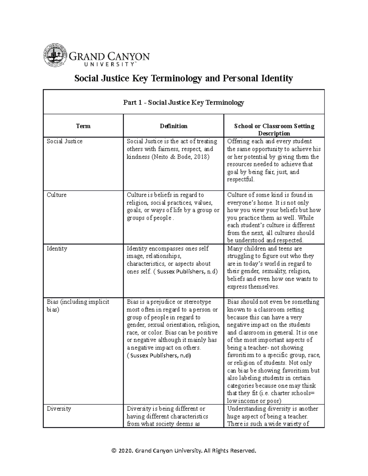 EDU 330 T1 Social Justice Terminologyand Personal Identity - Social ...