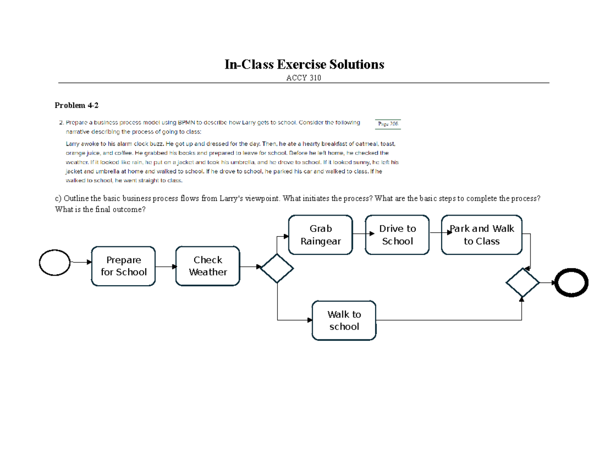 Chapter 4 Flowcharts Solutions - In-Class Exercise Solutions ACCY 310 ...