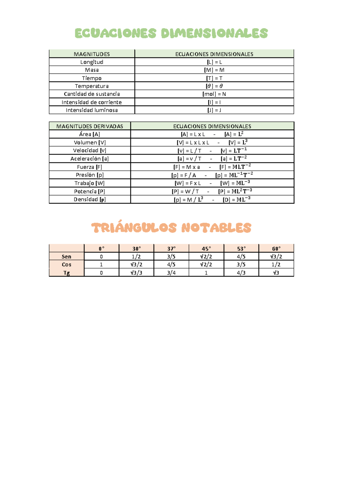 Ecuaciones Dimensionales - Ecuaciones Dimensionales MAGNITUDES ...