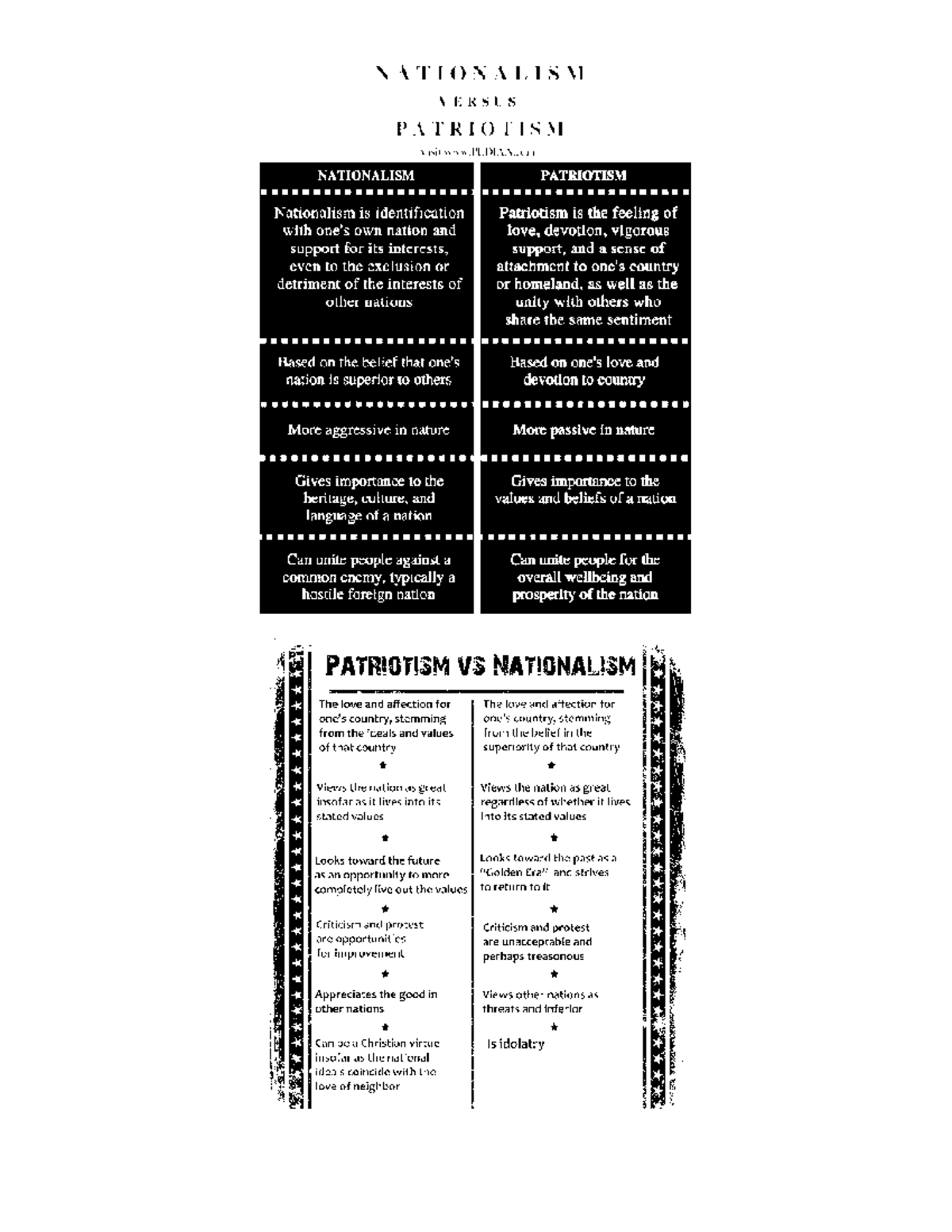 Nationalism vs Patriotism - Nursing - Studocu
