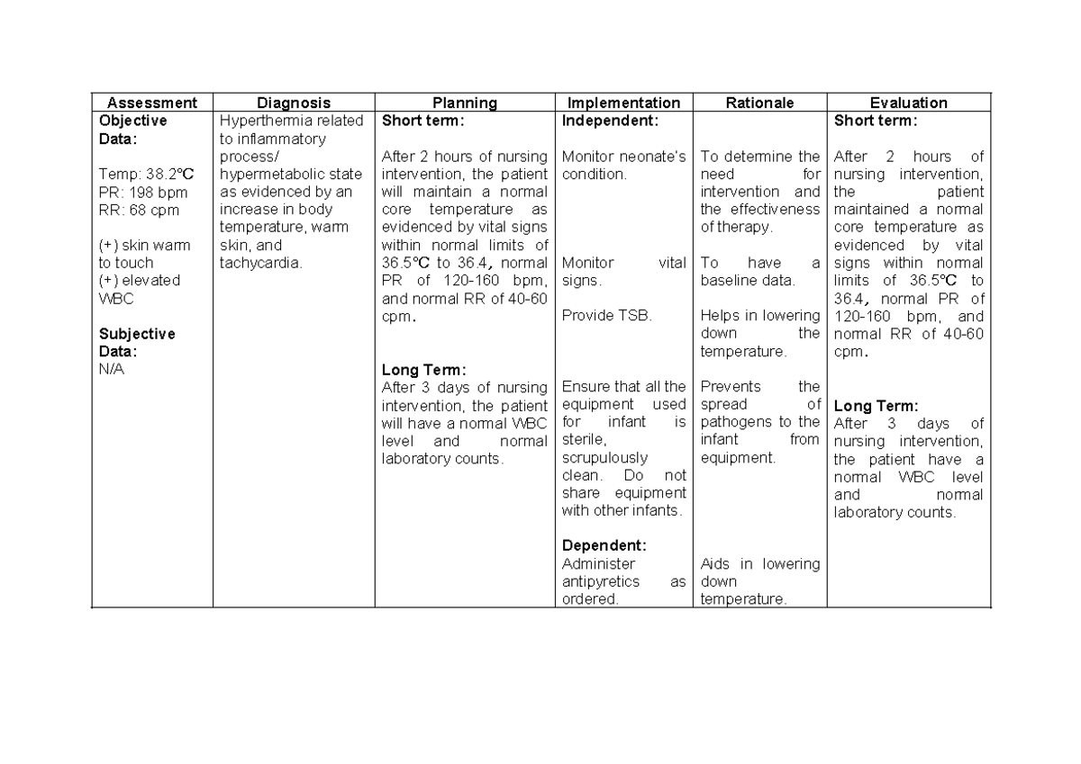 Sepsis - for educ purpose - Assessment Diagnosis Planning ...