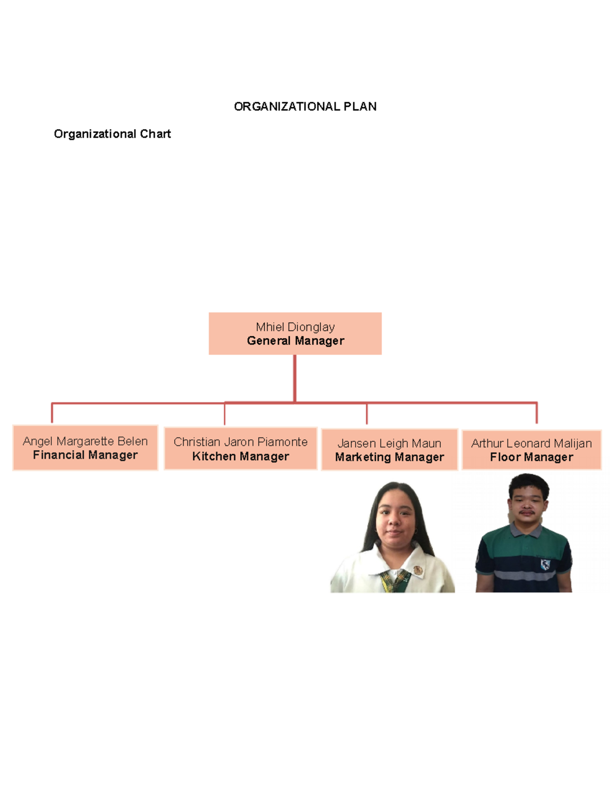 Business-Planning-part3 - ORGANIZATIONAL PLAN Organizational Chart ...