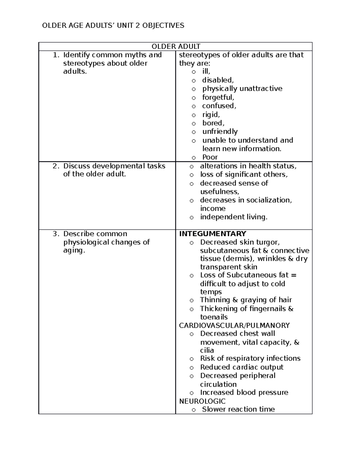 Older Adult UNIT 2 Objectives - OLDER ADULT Identify common myths and stereotypes about older ...