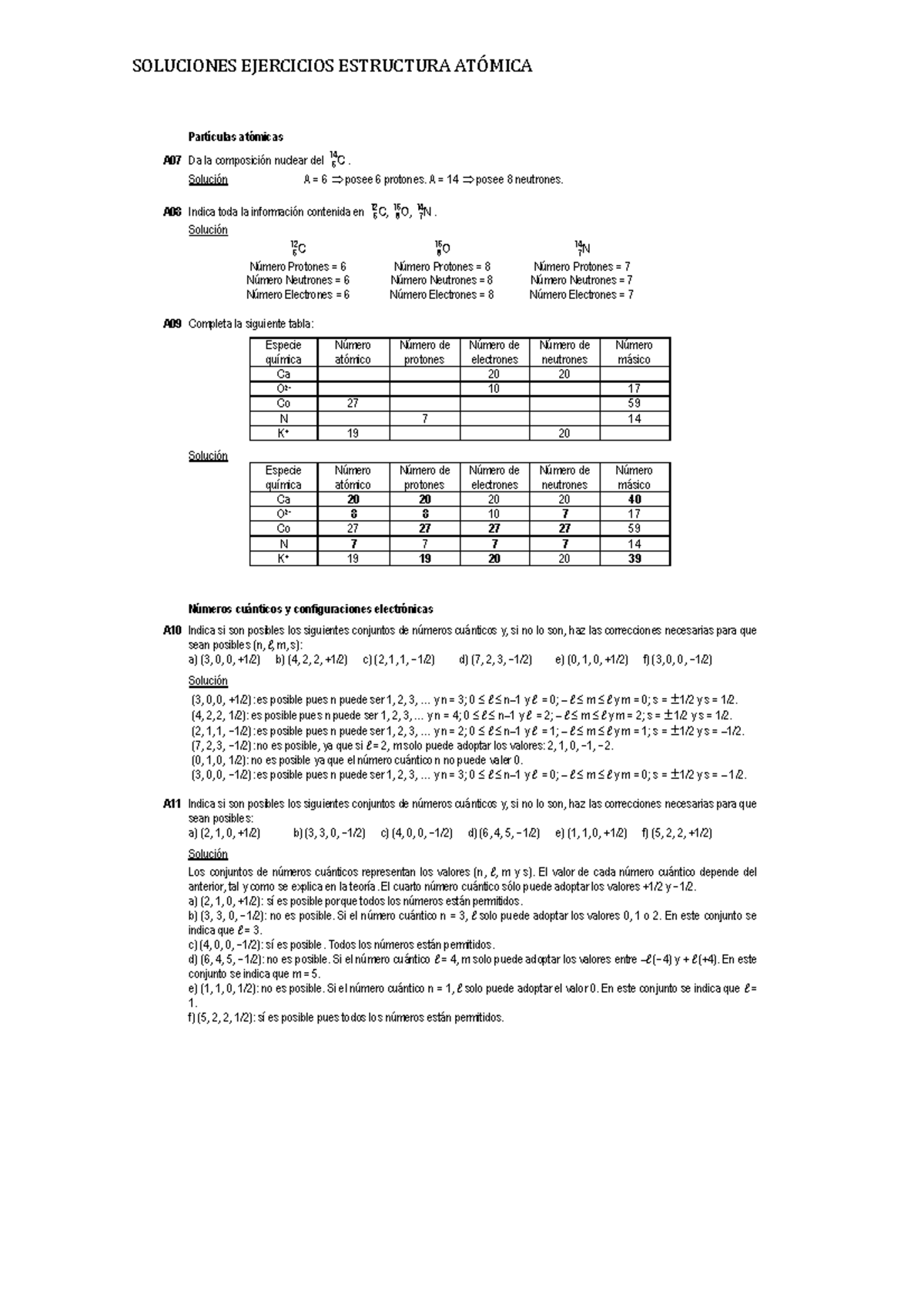 estructura-atomica - Partículas atómicas A07 Da la composición nuclear ...