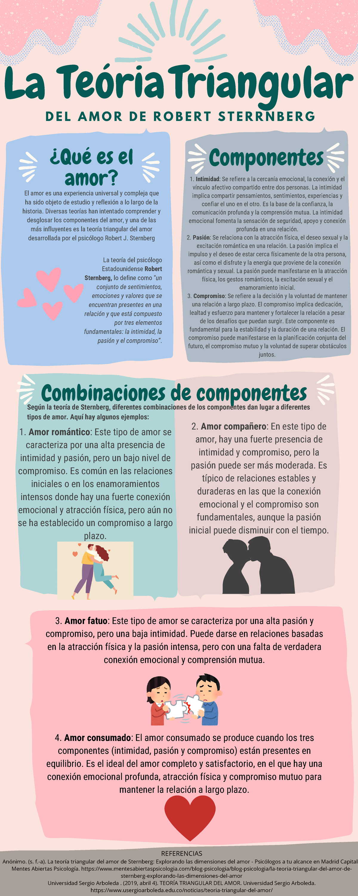 La Teoría Triangular del amor de Robert Sterrnberg - ¿Qué es el amor ...