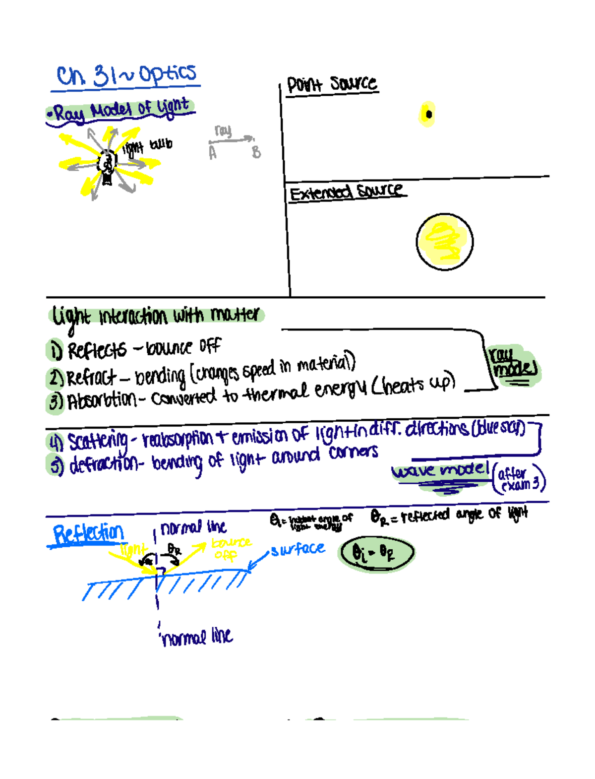 Optics notes - ch 31NOptics pointsource am jyI Extendedsource light ...