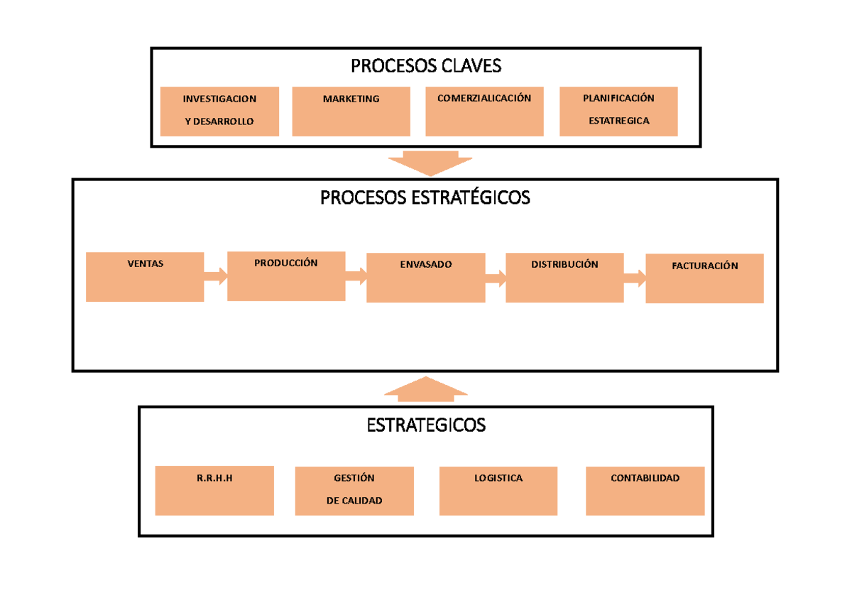 MAPA PRO - Mapa - Procesos para Ingeniería - PROCESOS CLAVES PROCESOS ...