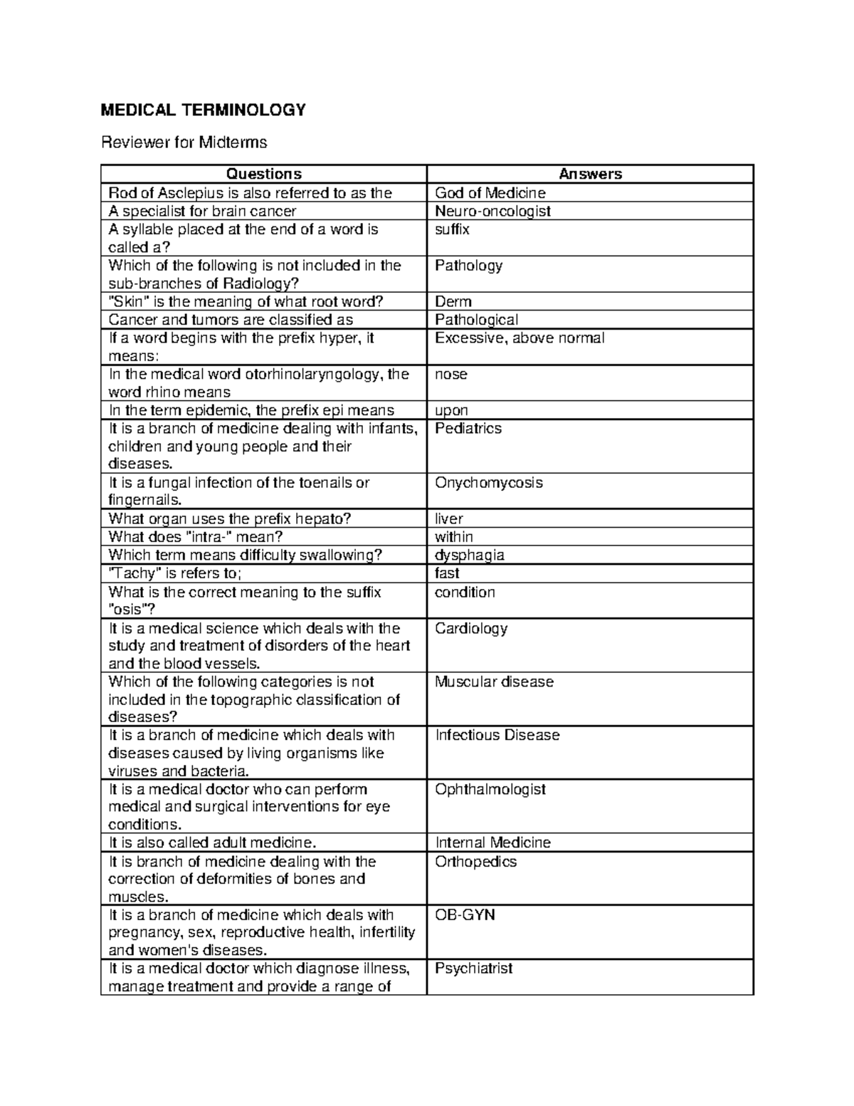 Medical Terminology Midterms - MEDICAL TERMINOLOGY Reviewer for ...