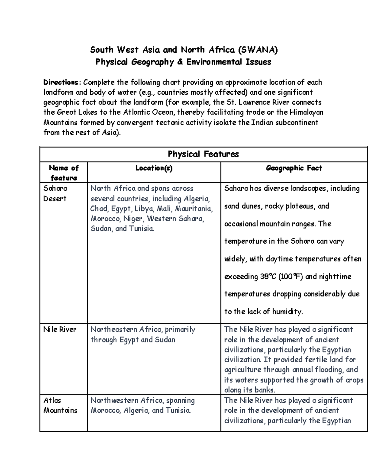 South West Asia and North Africa ( Swana) - South West Asia and North ...
