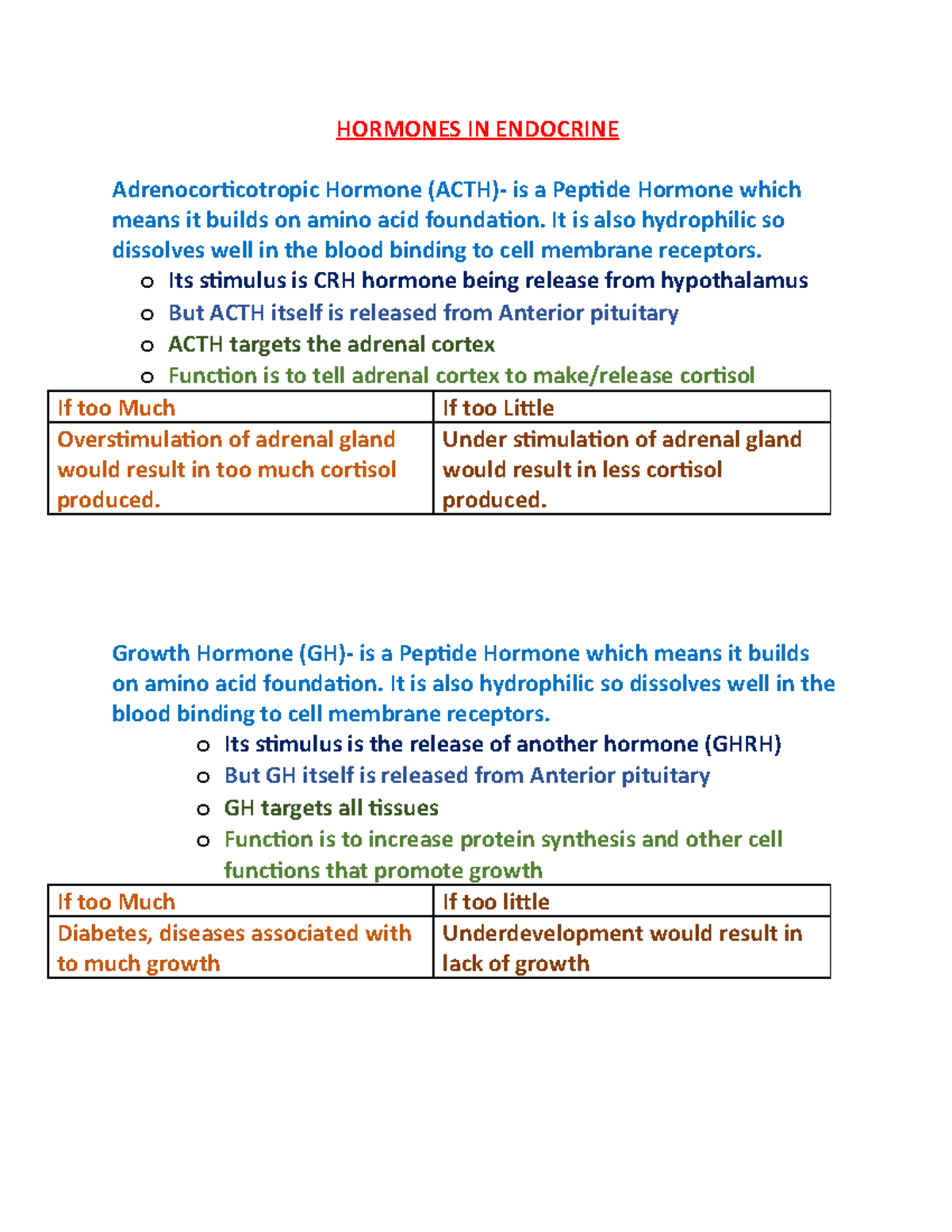 Hormones IN Endocrine - HORMONES IN ENDOCRINE Adrenocorticotropic ...