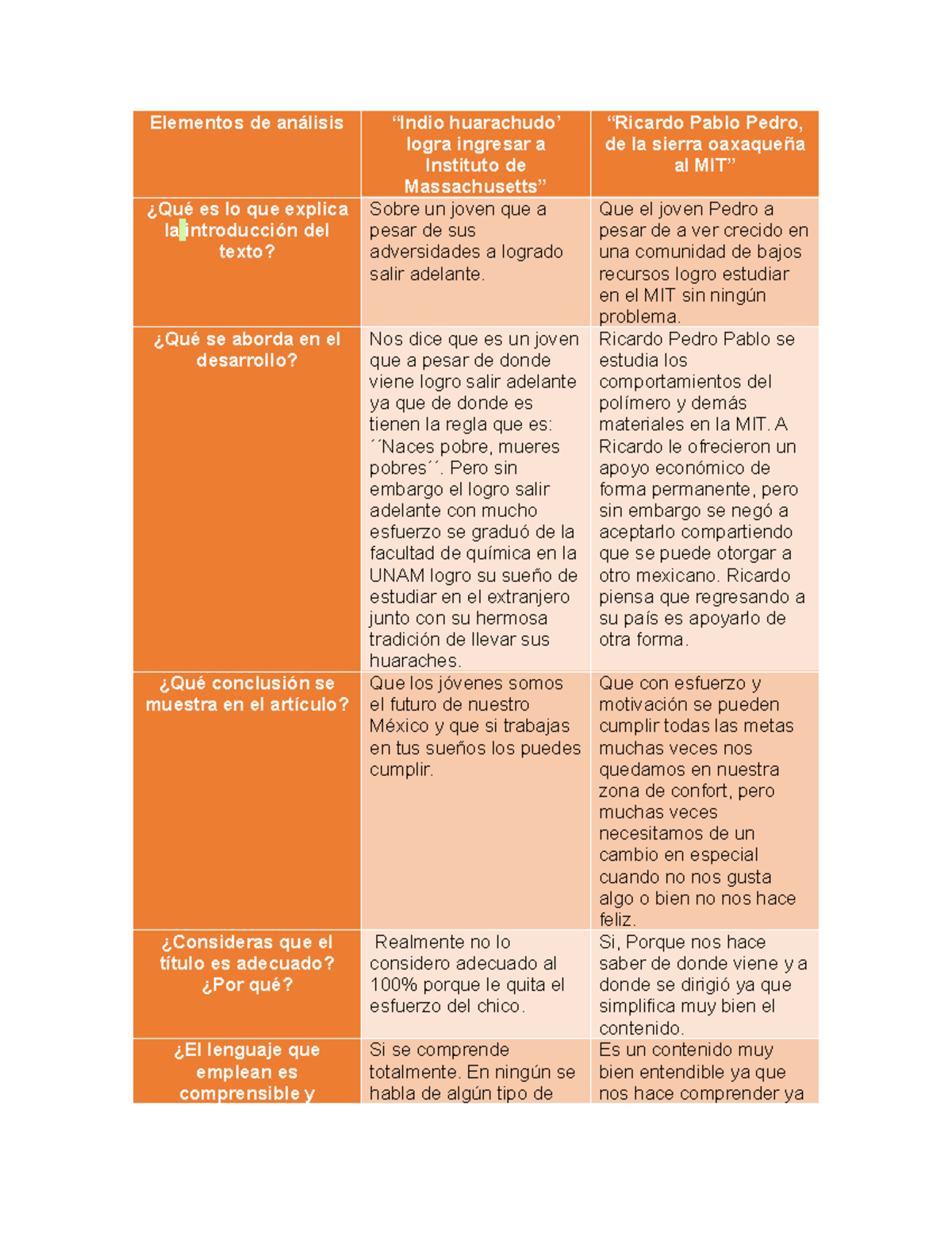 Chavez Enriquez Cesar M02S3AI6 - Elementos de análisis “Indio ...