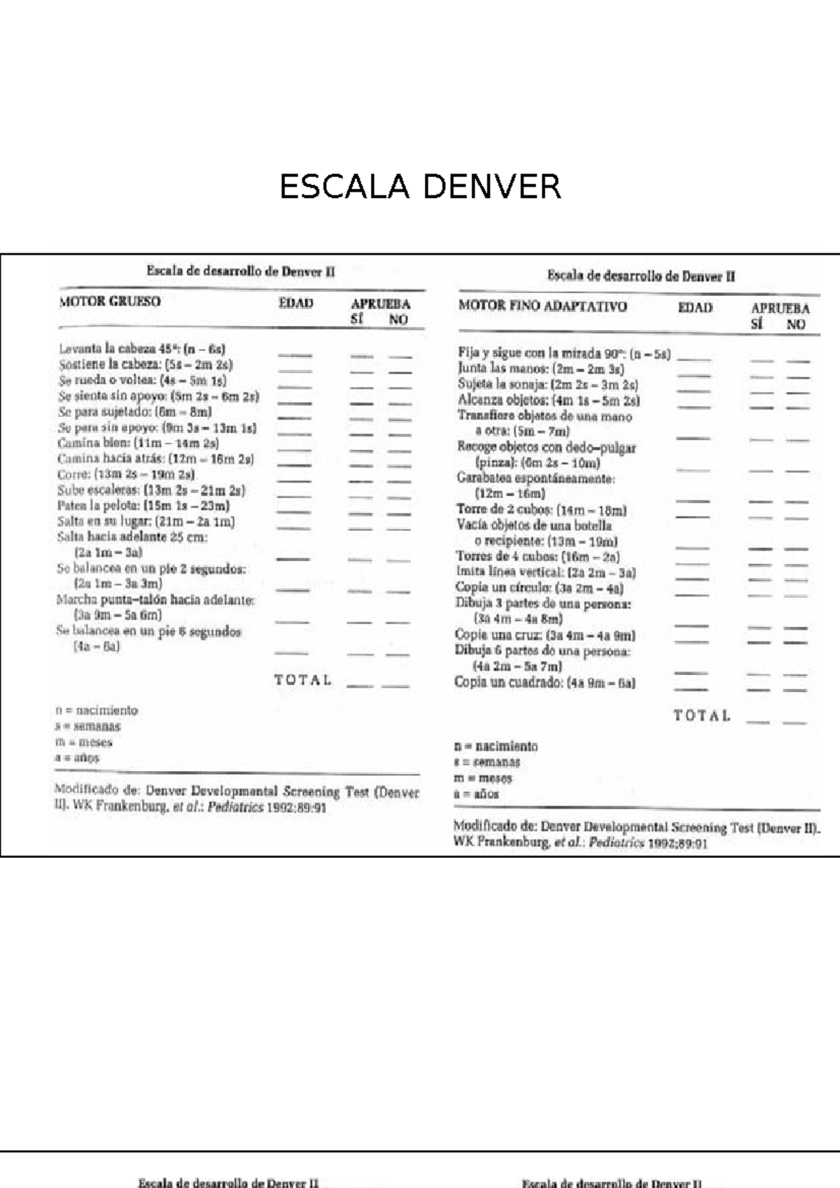 Escalas Pediatria - Terapiao Ocupacional - ESCALA DENVER INDICADORES SI ...