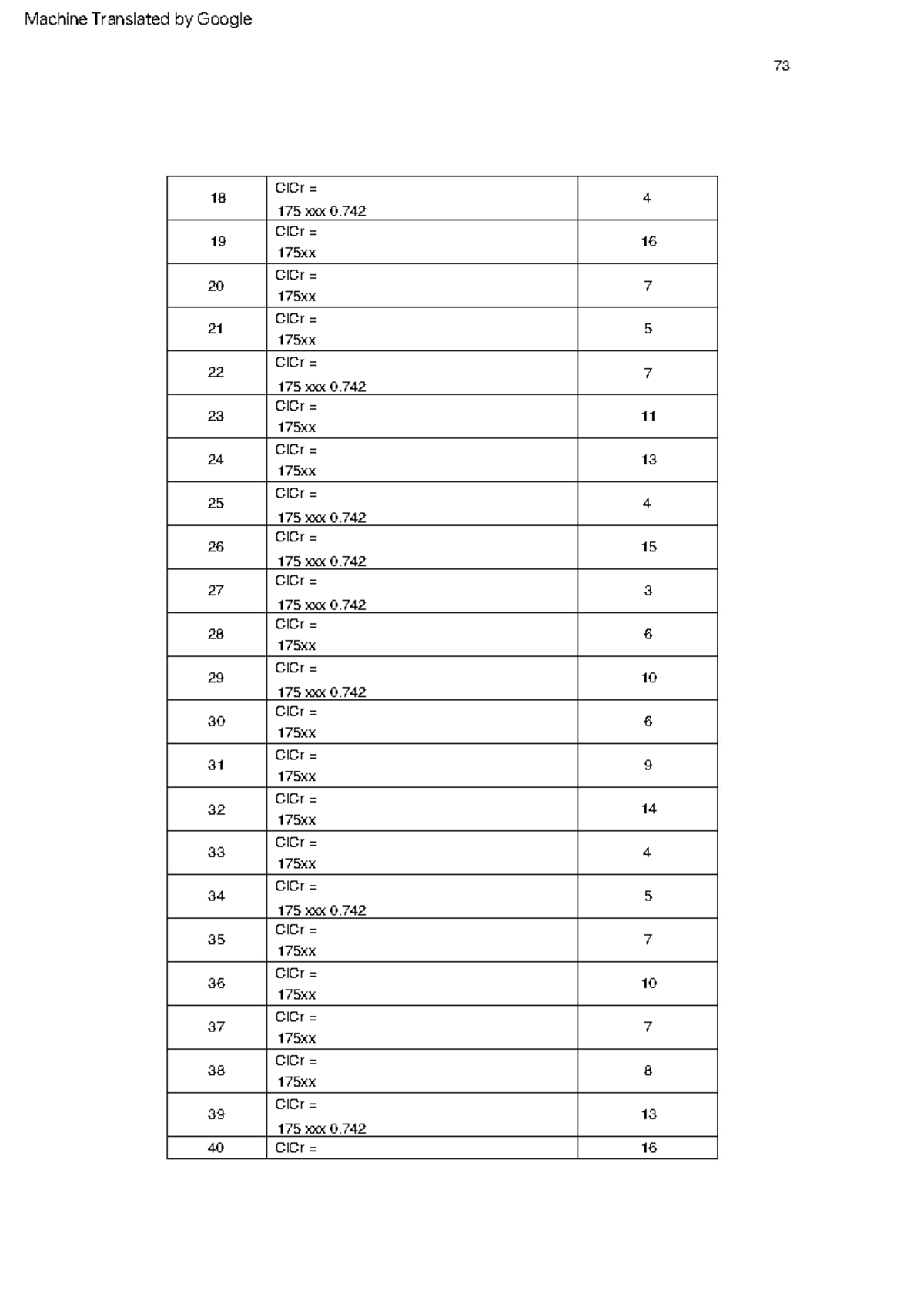 Psysical-45 - 14 26 9 ClCr = 175xx 7 35 8 10 7 ClCr = 175 xxx 0. ClCr ...