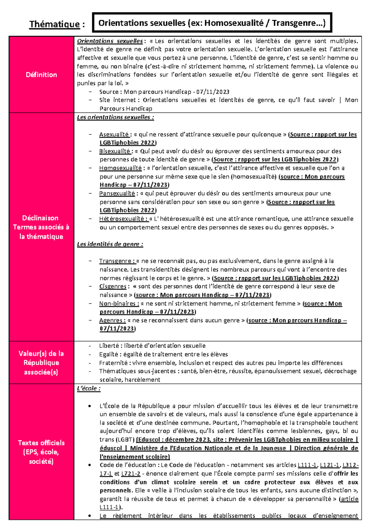 Fiches thématiques orientations sexuelles - Thématique : Définition ...