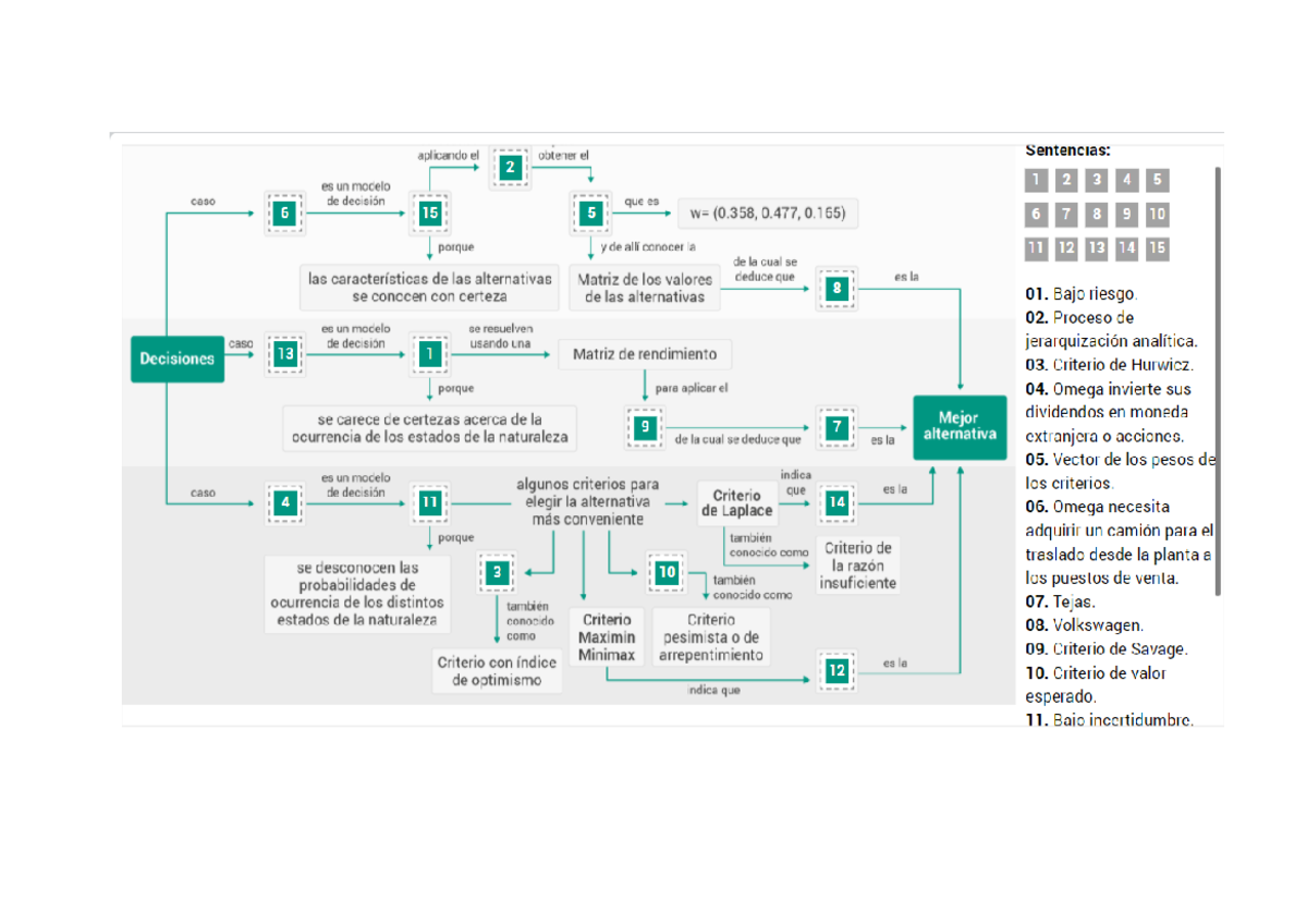 Herramientas matematicas VI API 2 87% - Herramientas Matemáticas VI Modelos de Simulación - Studocu
