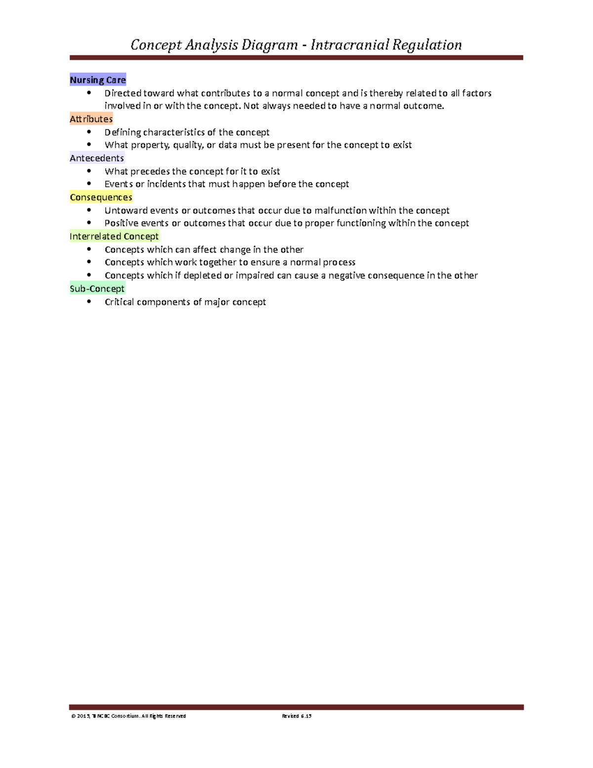 Intracranial Regulation Diagram - Concept Analysis Diagram ...
