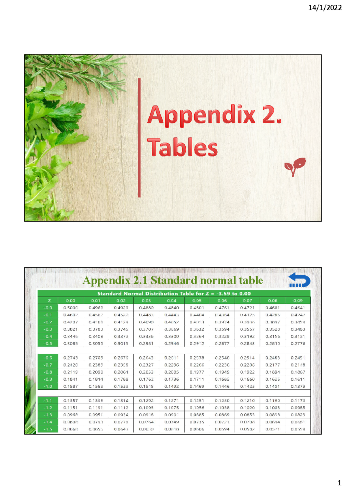 Appendix 2 - Bảng tra các thống số - Appendix 2 Standard normal table Appendix 2 Standard normal ...