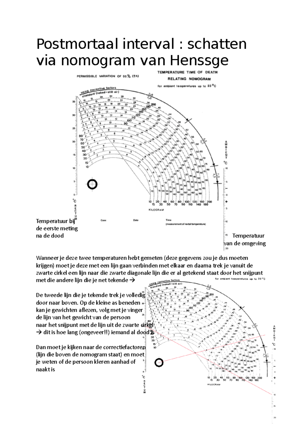 Postmortaal interval - uitleg over de grafiek van Henssge - Postmortaal ...