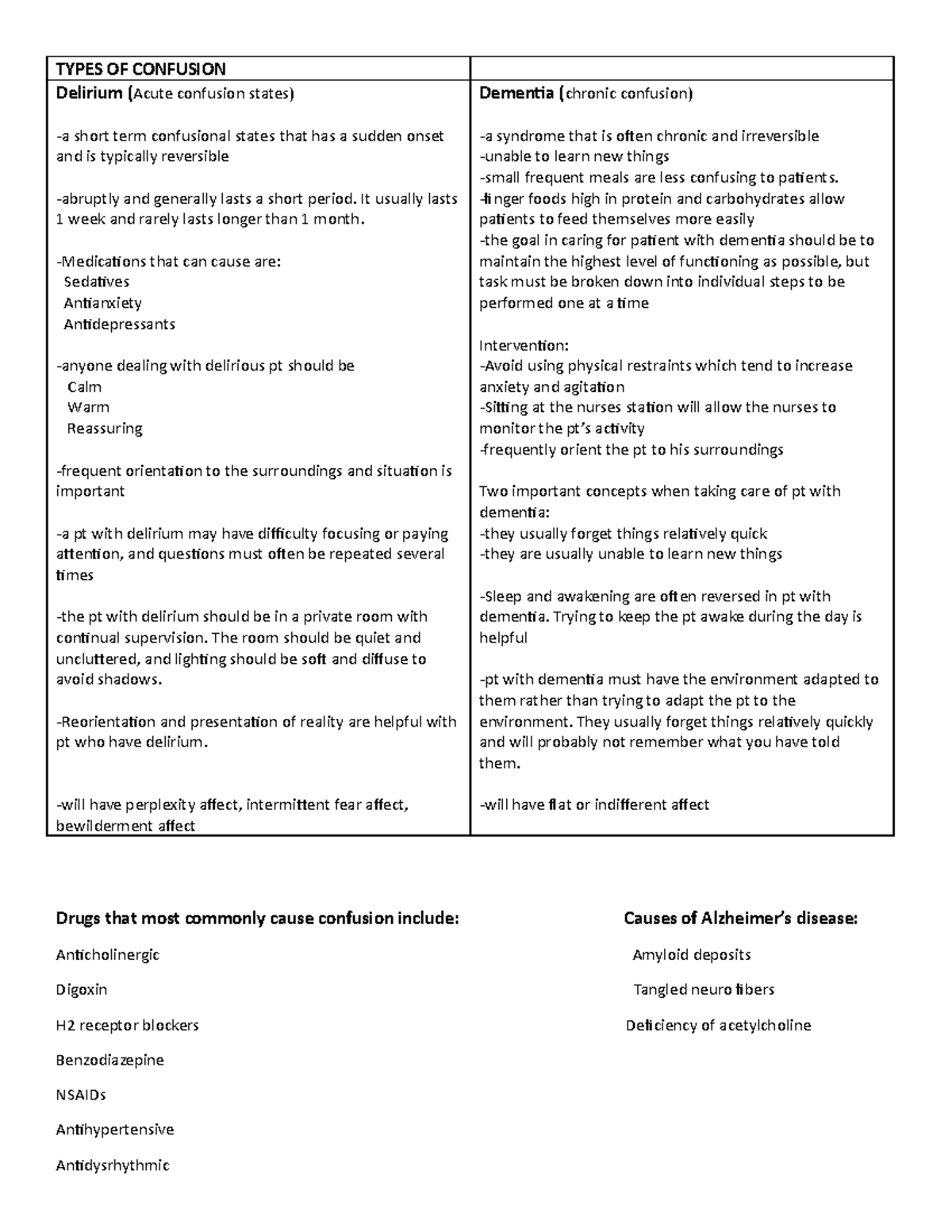 Delirium - TYPES OF CONFUSION Delirium (Acute confusion states) -a ...