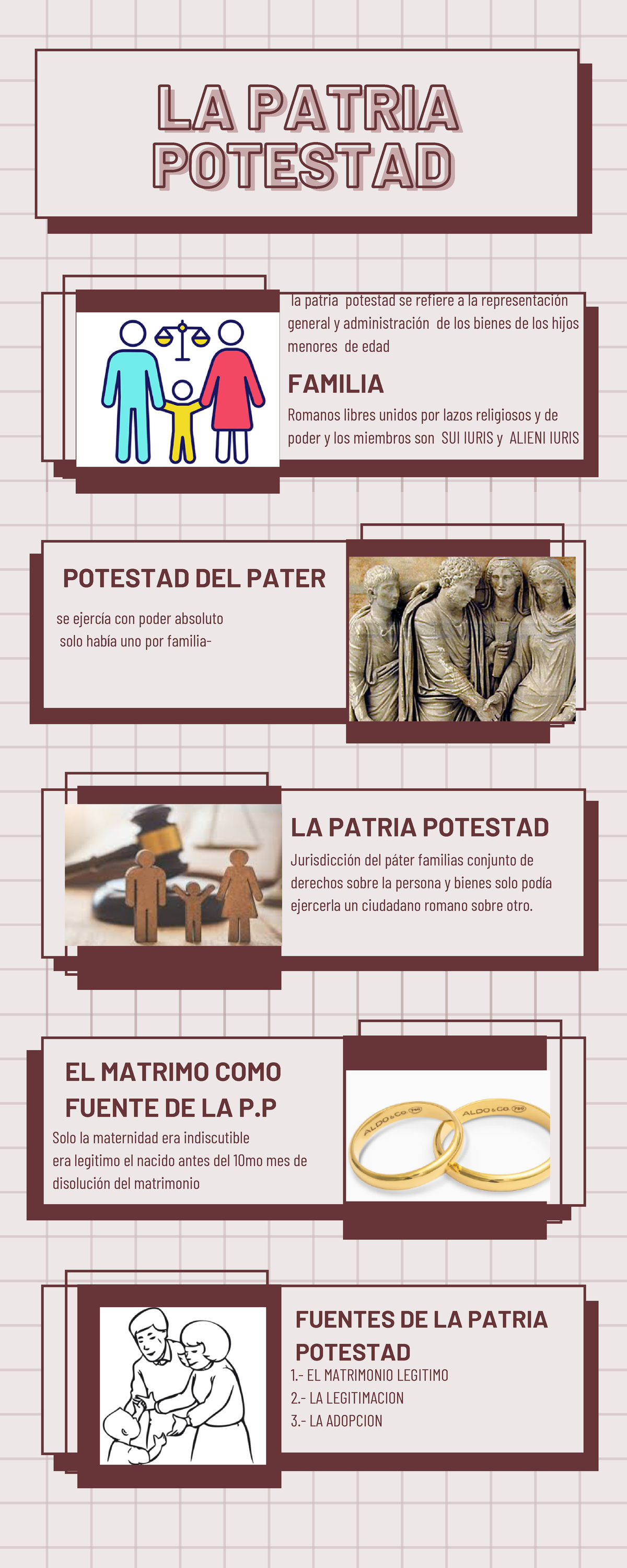 LA Patria Potestad - 54564 - FAMILIA la patria potestad se refiere a la ...