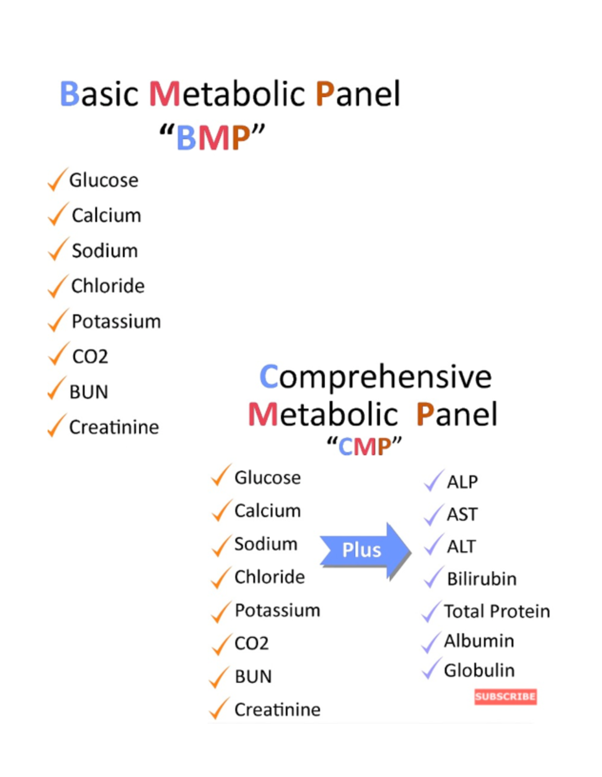 Metabolic panels - NURS 2645 - Studocu