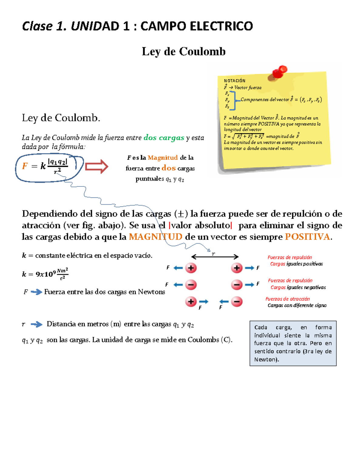 Clase 1 Unidad 1 Campo ELC Ley Coulomb - Clase 1. UNIDAD 1 : CAMPO ...