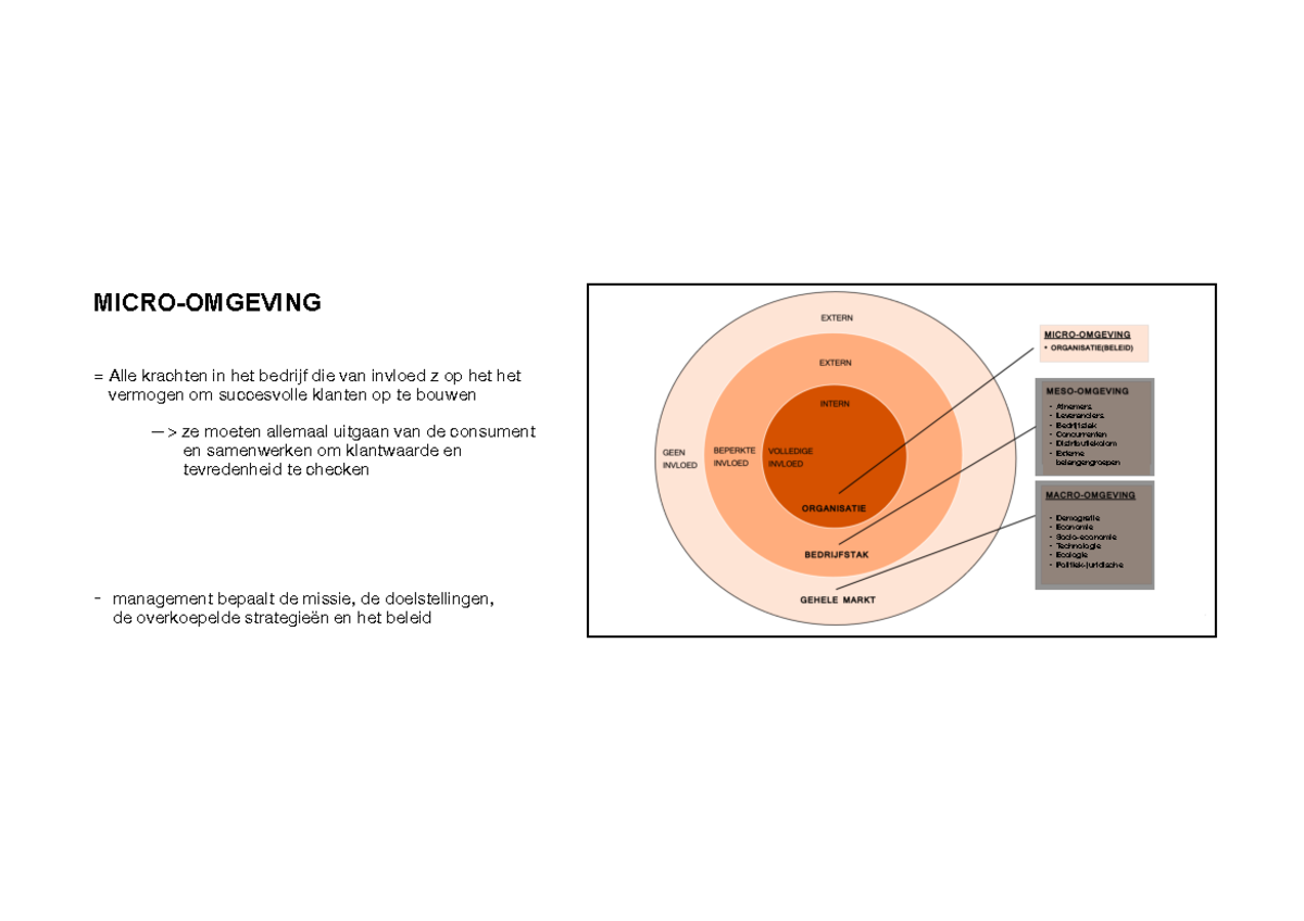 Micro - MESO - Macro Omgeving - = Alle krachten in het bedrijf die van ...