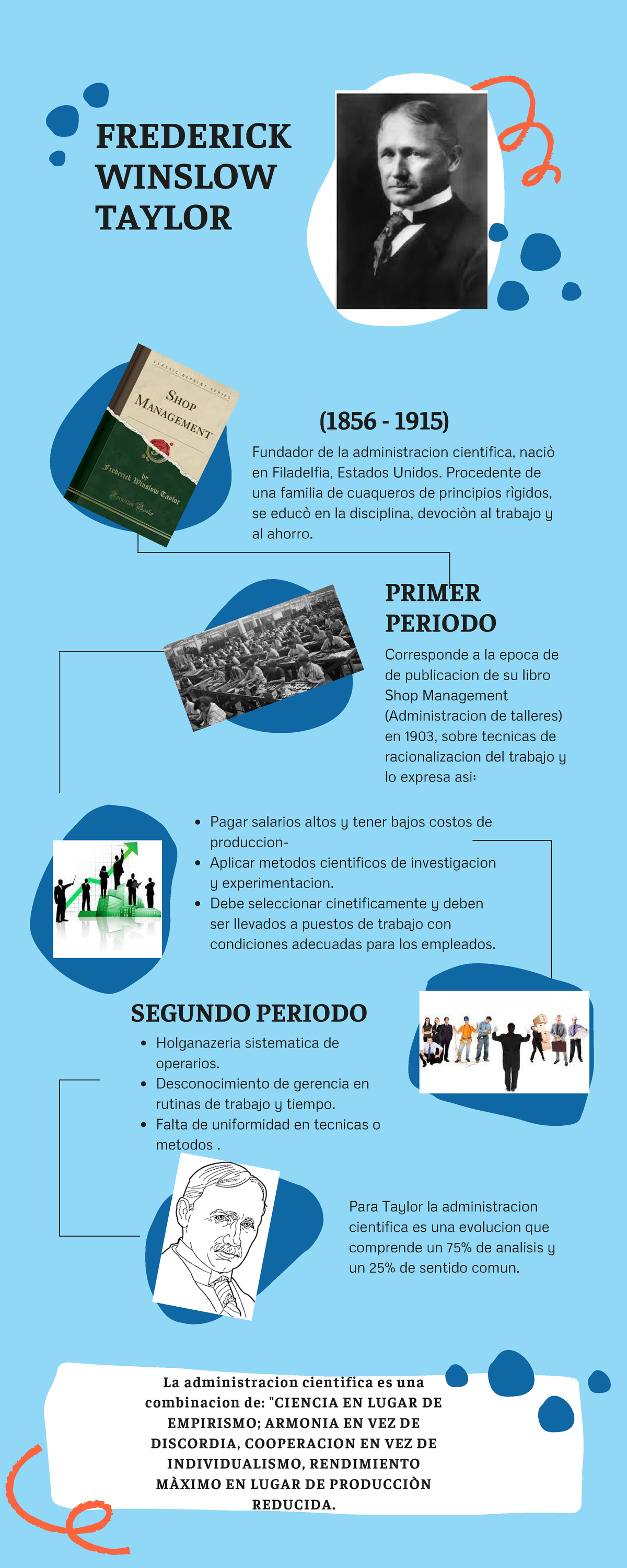 Sobre Frederick Winslow Taylor Podemos Afirmar Que - RETOEDU