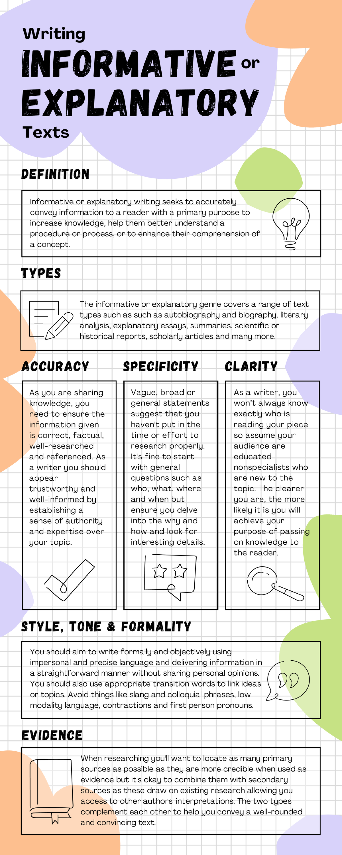 Writing Informative or Explanatory Texts English Infographic in ...