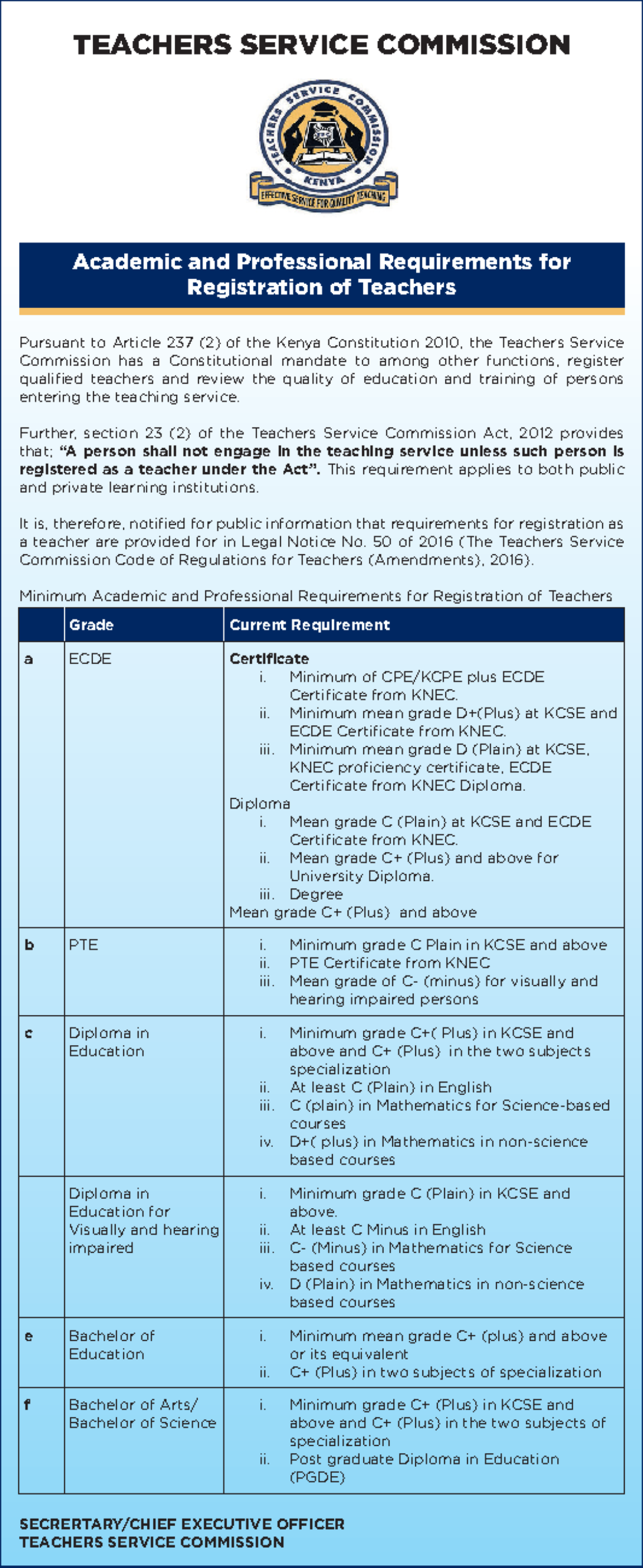Academic and Professional Requirements for Registration of Teachers ...