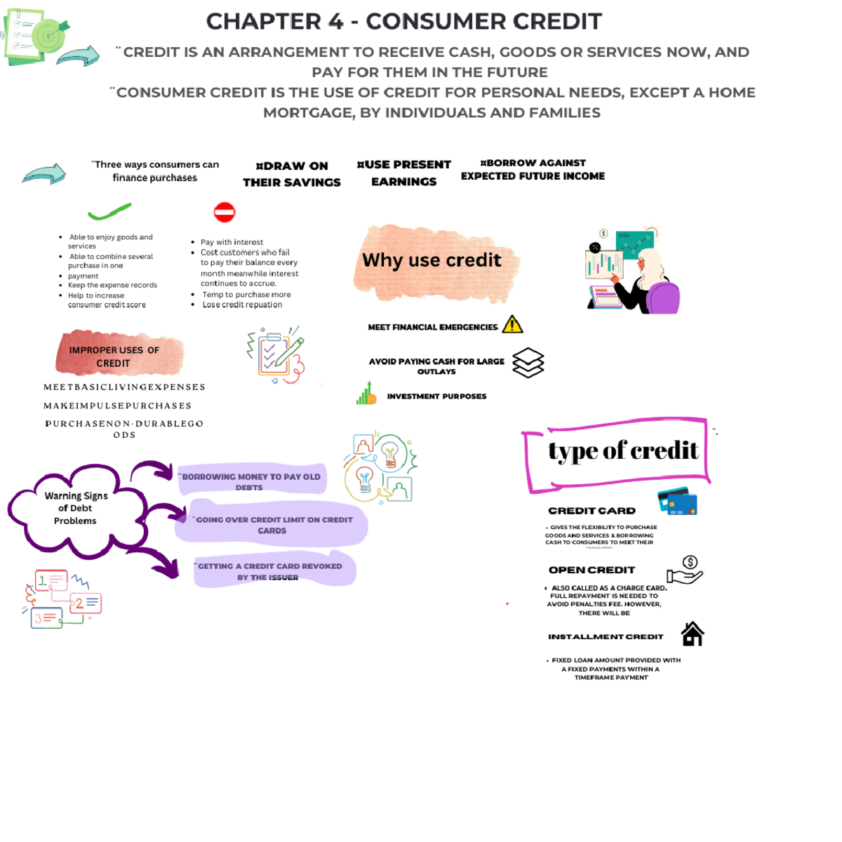 Chapter Consumer Credit - CHAPTER 4 CONSUMER CREDIT IS AN ARRANGEMENT ...